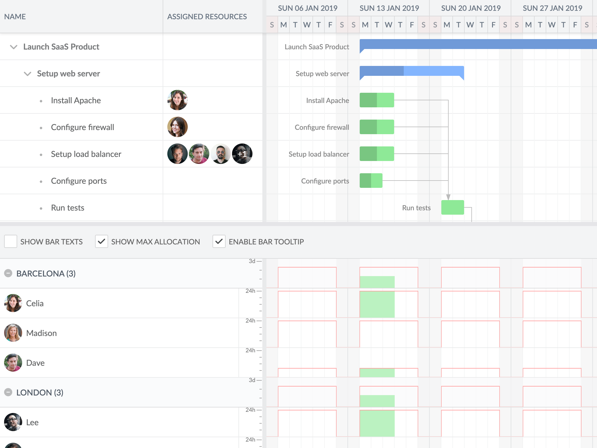 Bryntum Gantt - Gantt with resource histogram demo Bryntum Gantt - Gantt with resource histogram demo