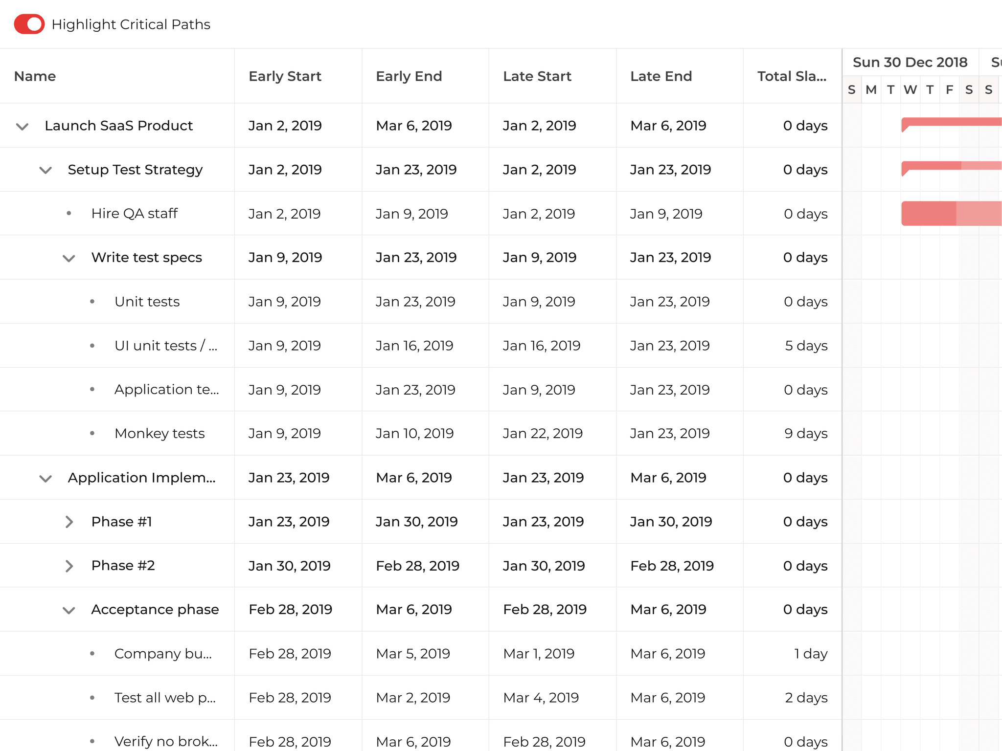 Bryntum Gantt - Critical paths demo