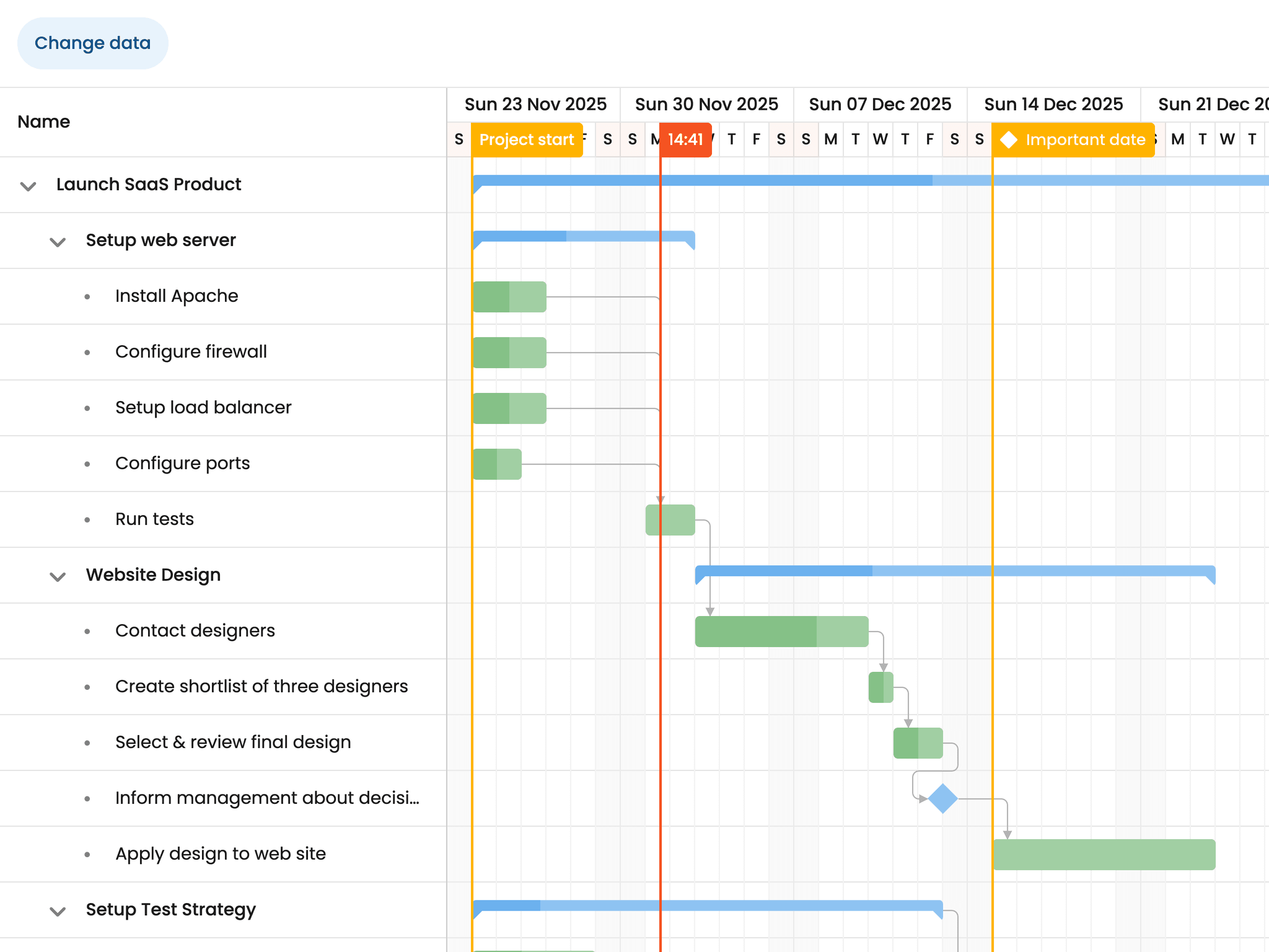 Bryntum Gantt - Inline data demo (Angular)