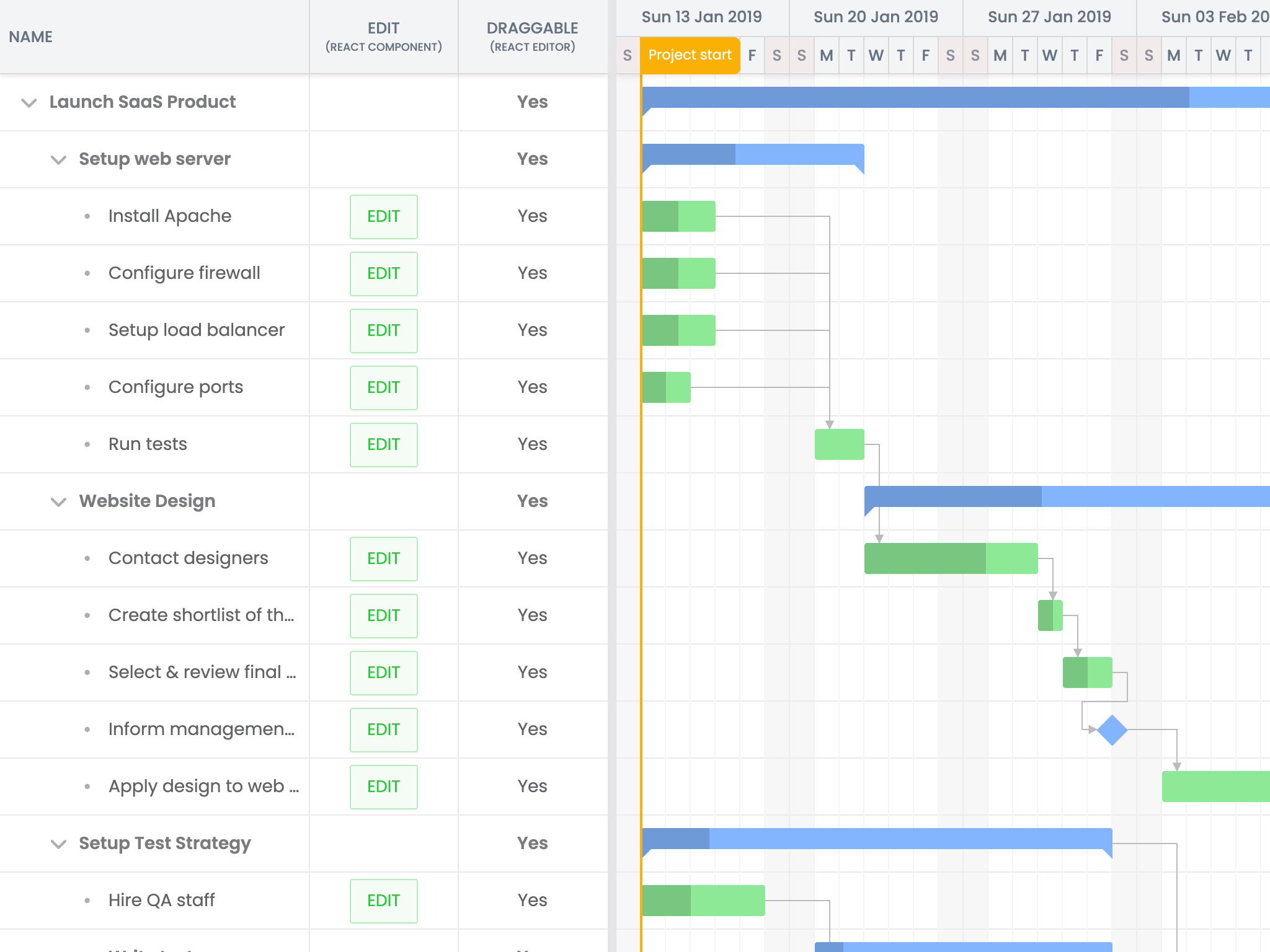 Bryntum Gantt Basic Setup React Vite 