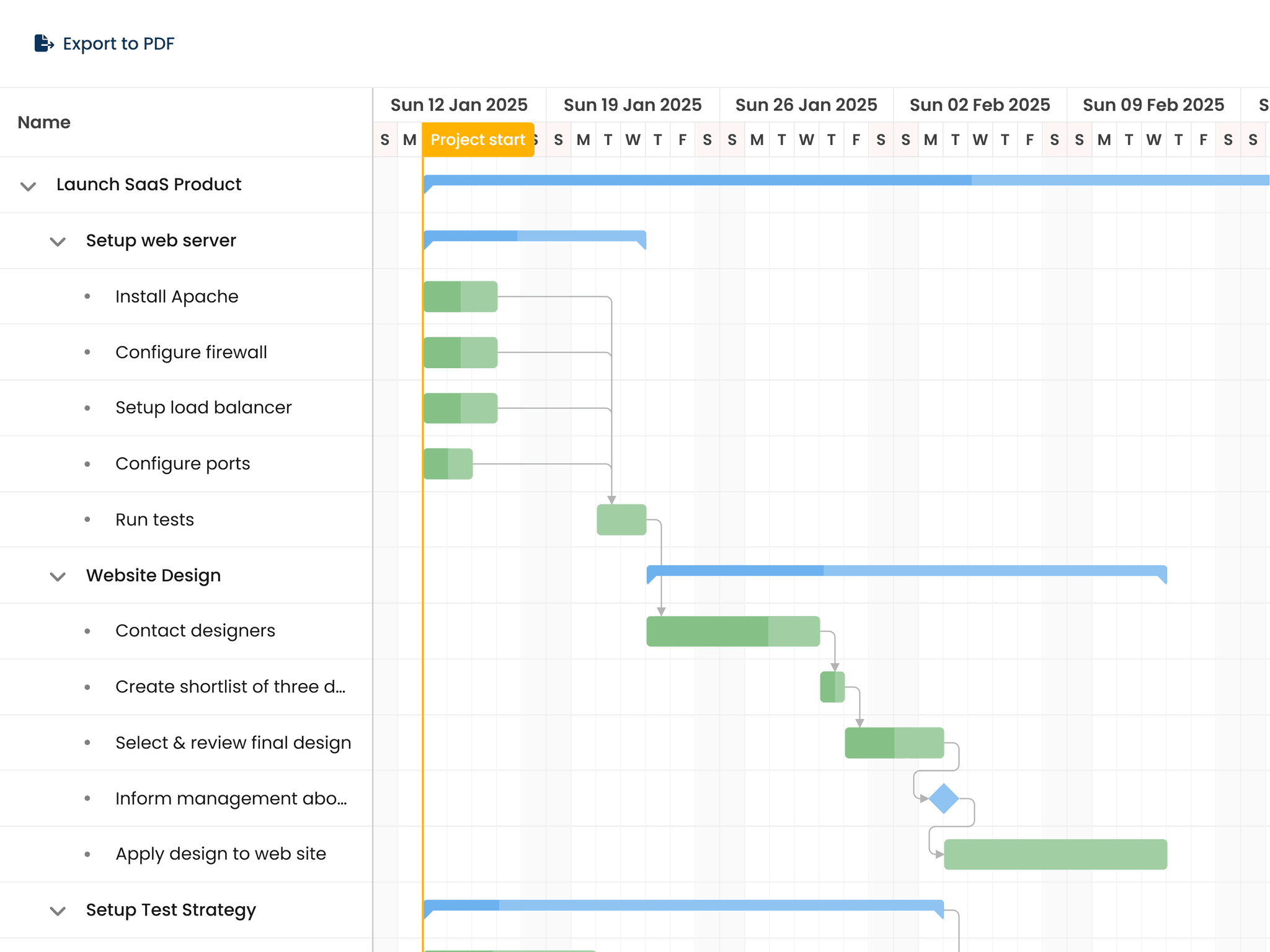 Bryntum Gantt - Gantt PDF export demo (React + Vite)