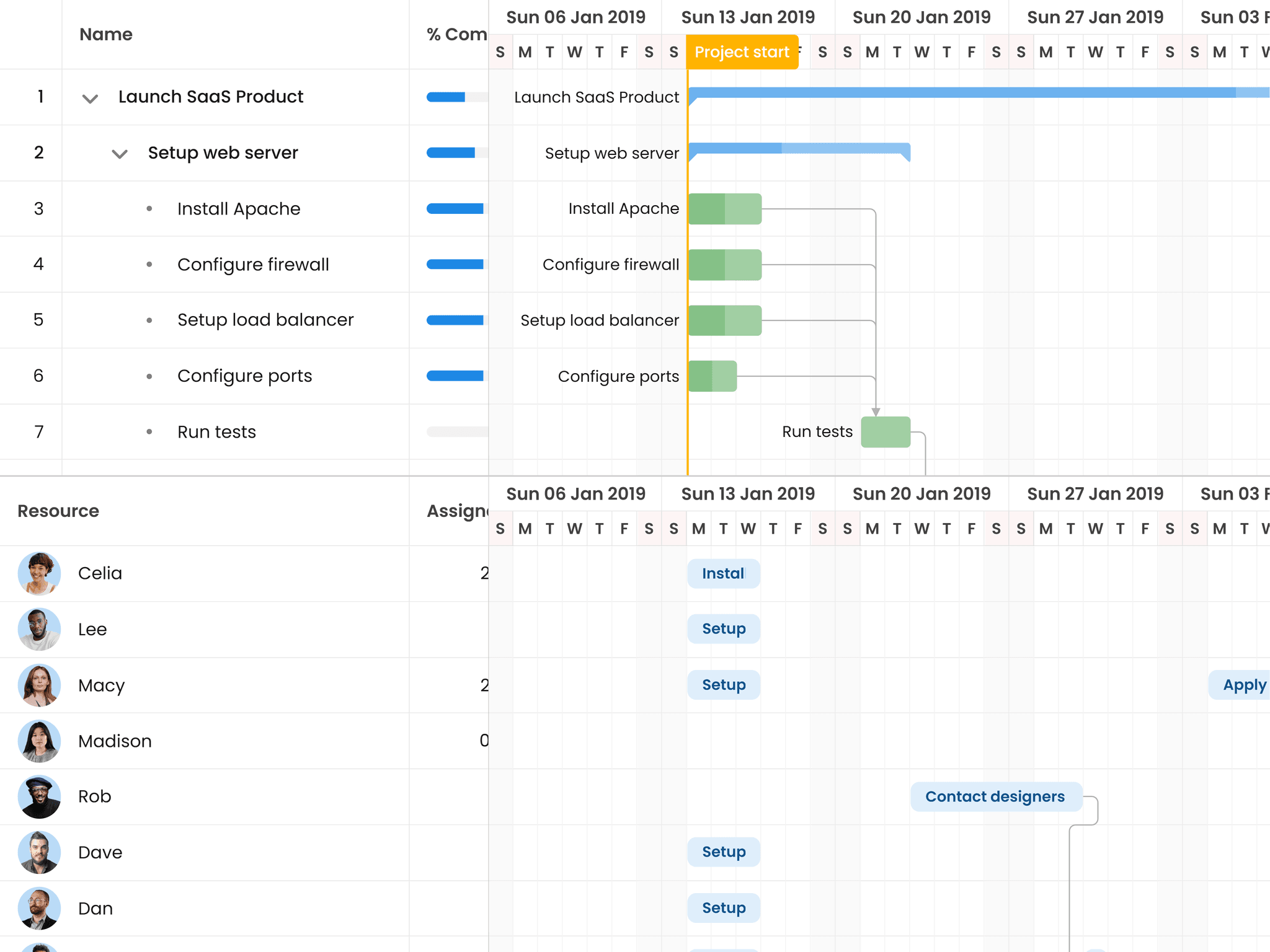 Bryntum Gantt - Gantt + Scheduler Pro demo (Vue 3)