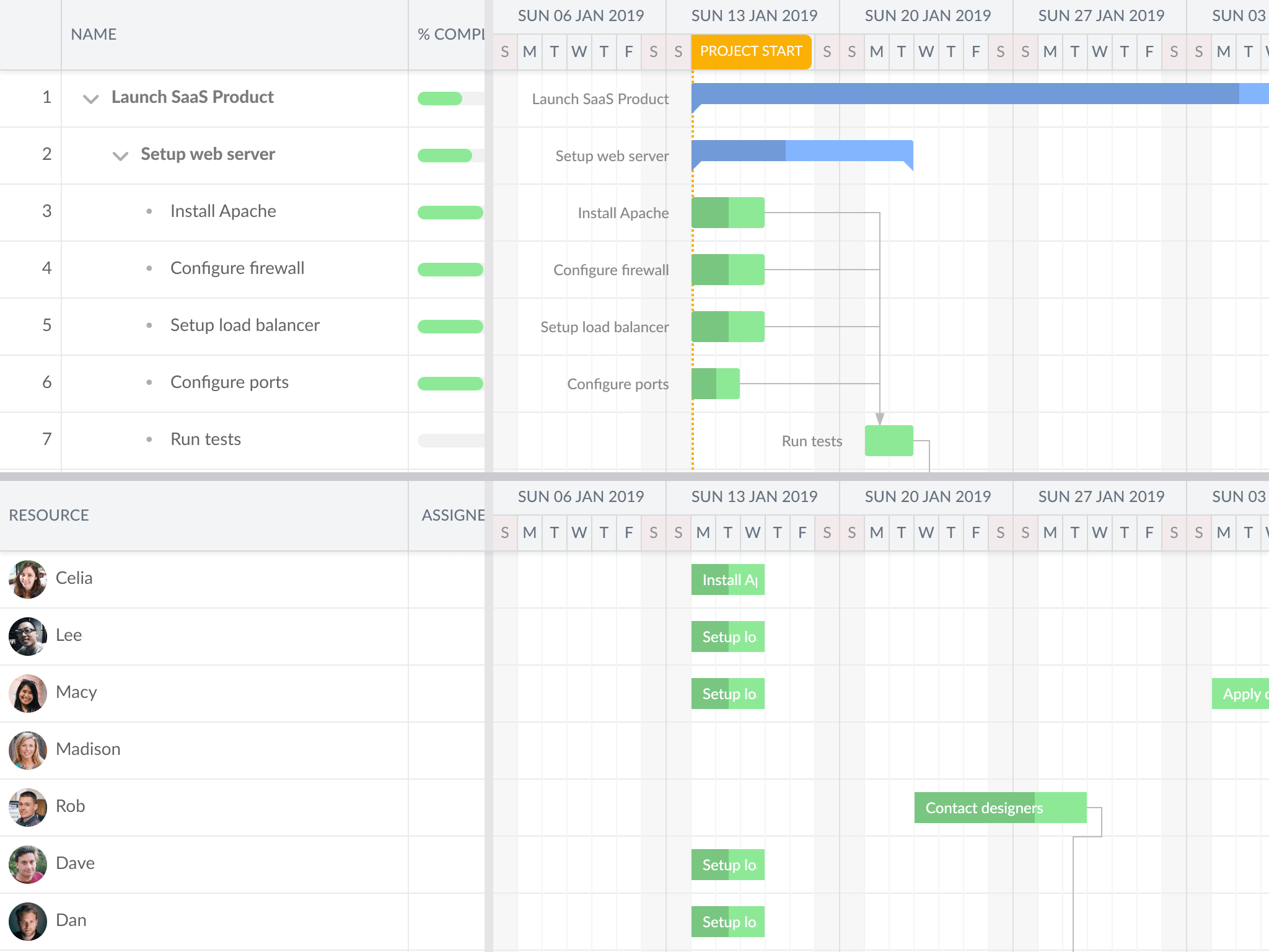 Bryntum Gantt - Gantt + Scheduler Pro demo (Vue 2) Bryntum Gantt - Gantt + Scheduler Pro demo (Vue 2)