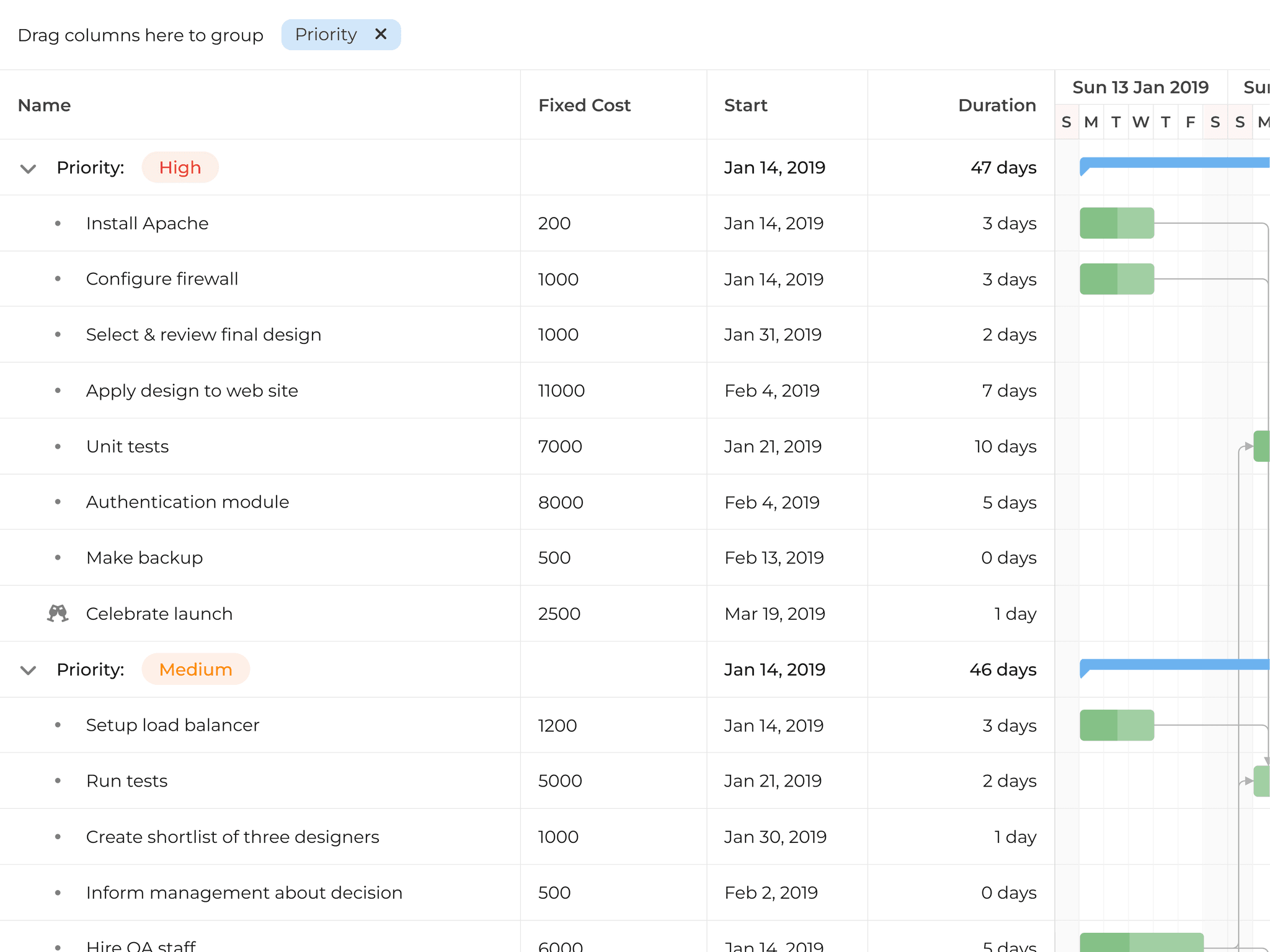 Bryntum Gantt - Grouping demo