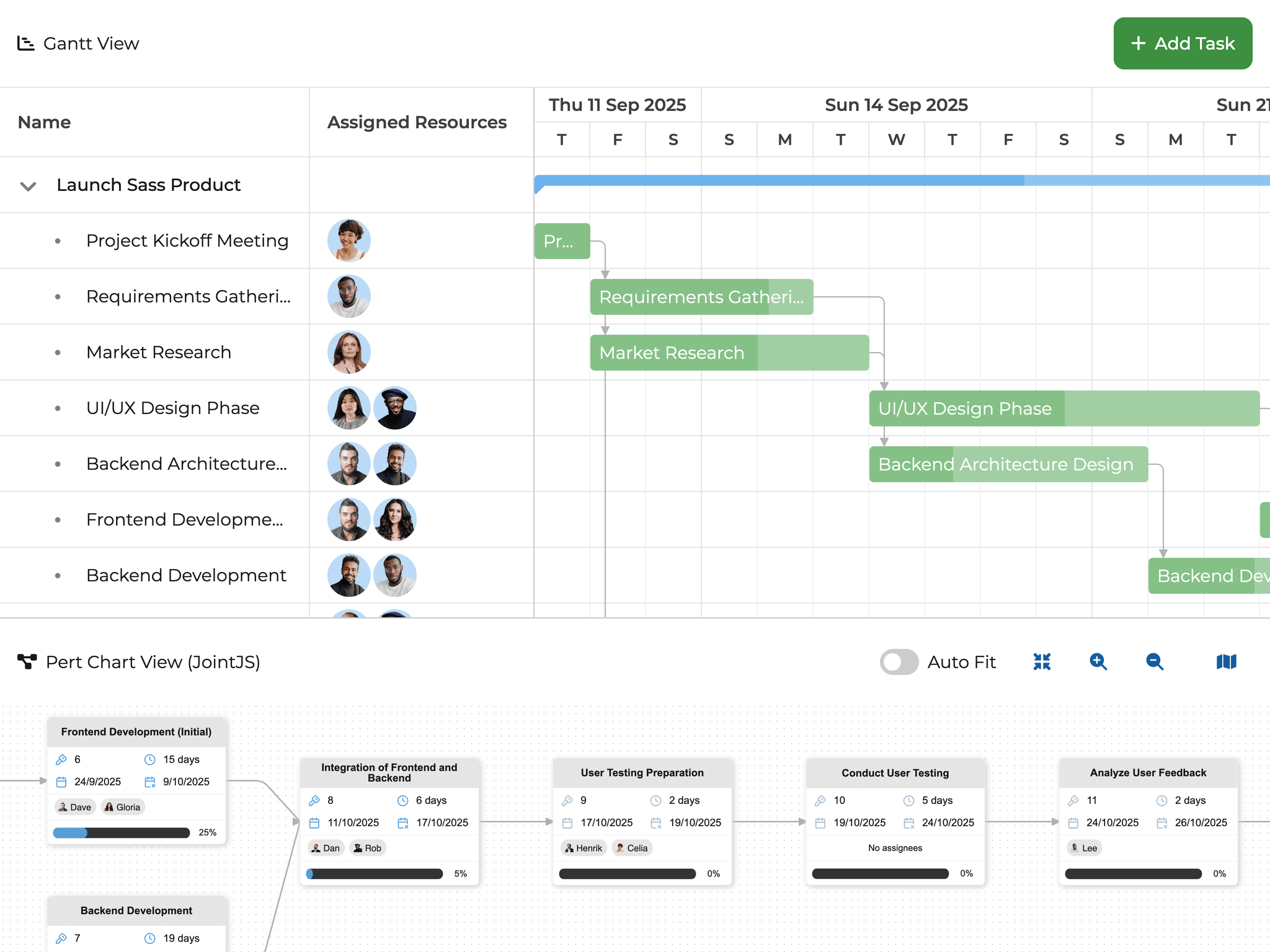 Bryntum Gantt - JointJS Charts integration