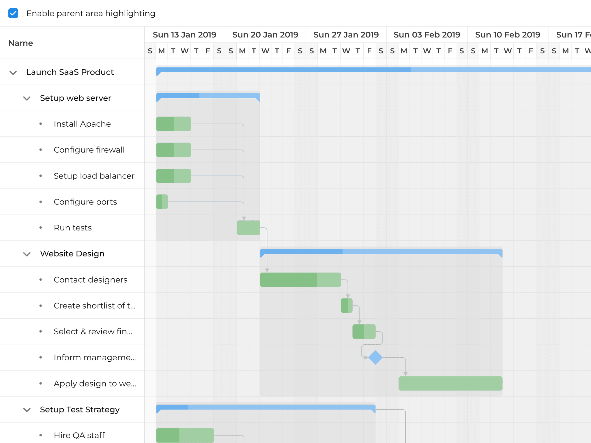 Bryntum Gantt - Parent area highlight