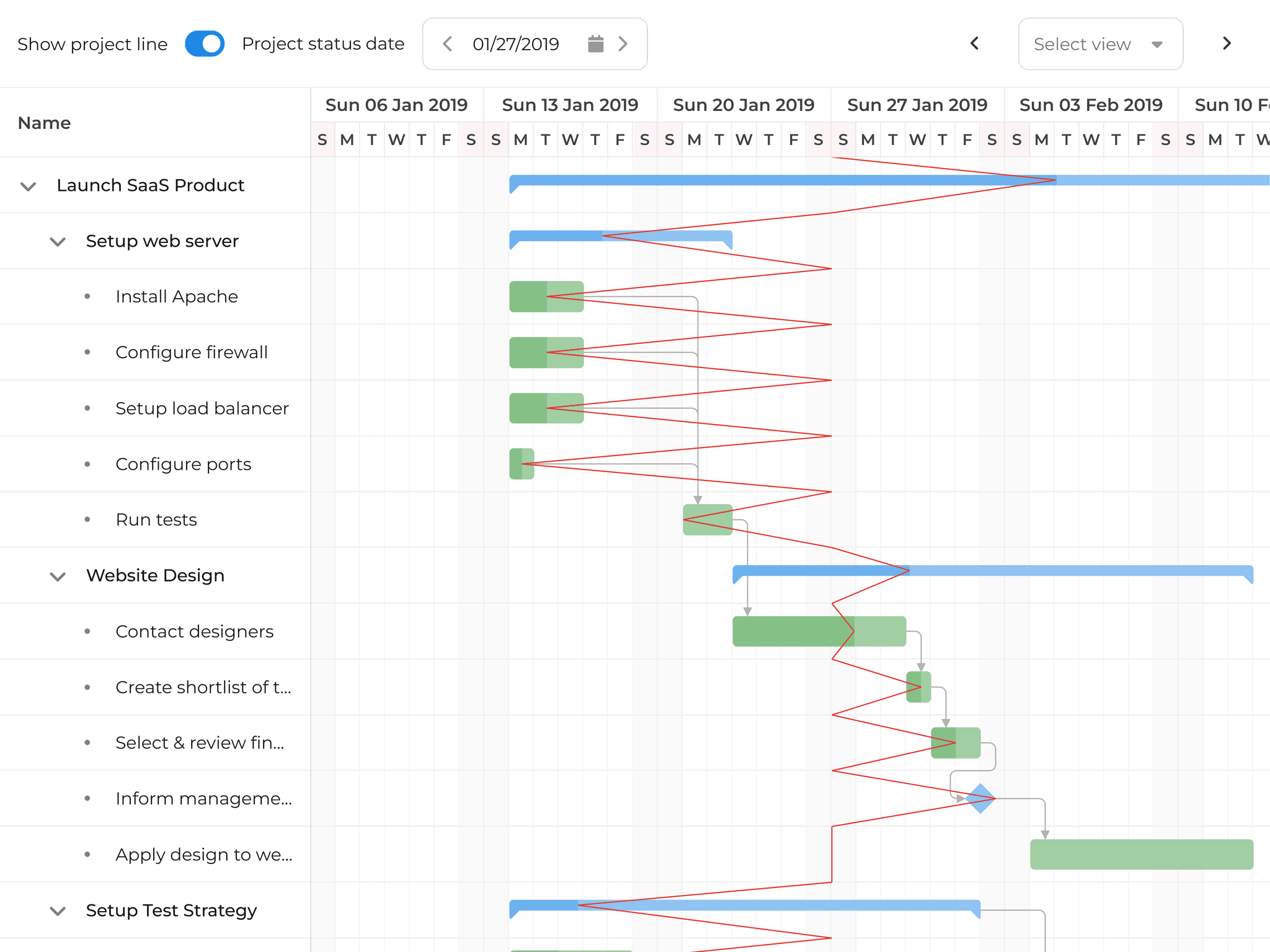 Bryntum Gantt - Progress line demo