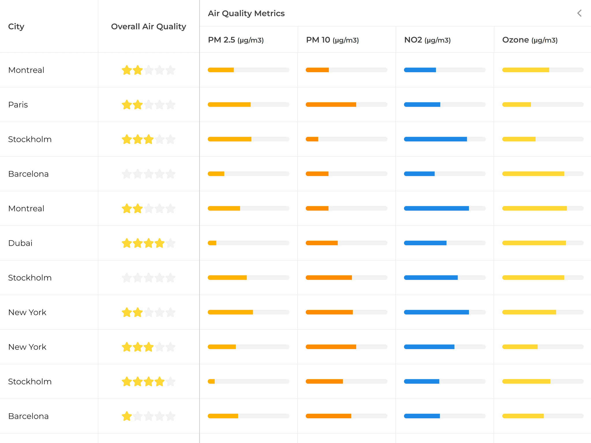 Bryntum Grid - Collapsible group headers demo