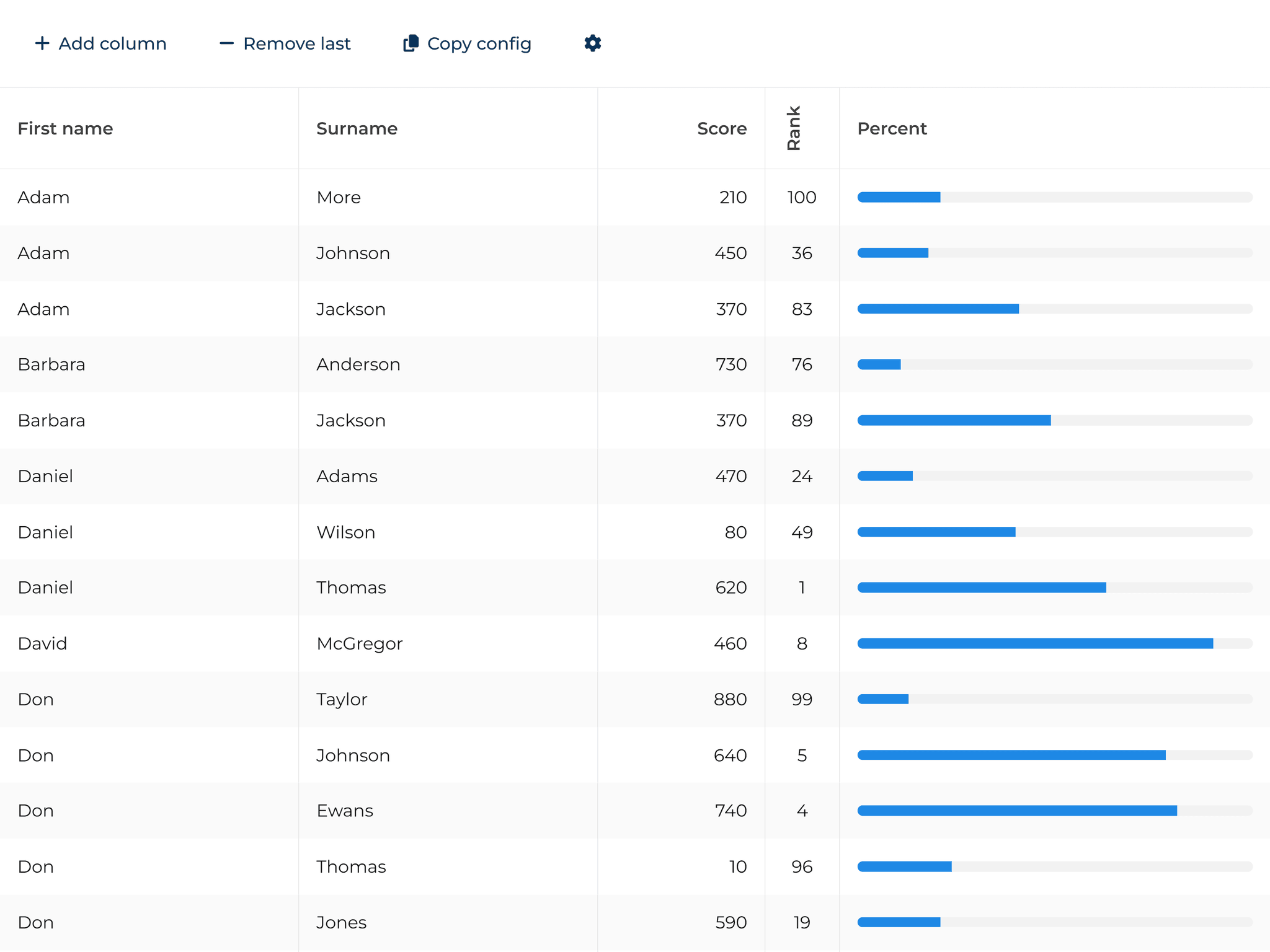 Bryntum Grid - Columns demo