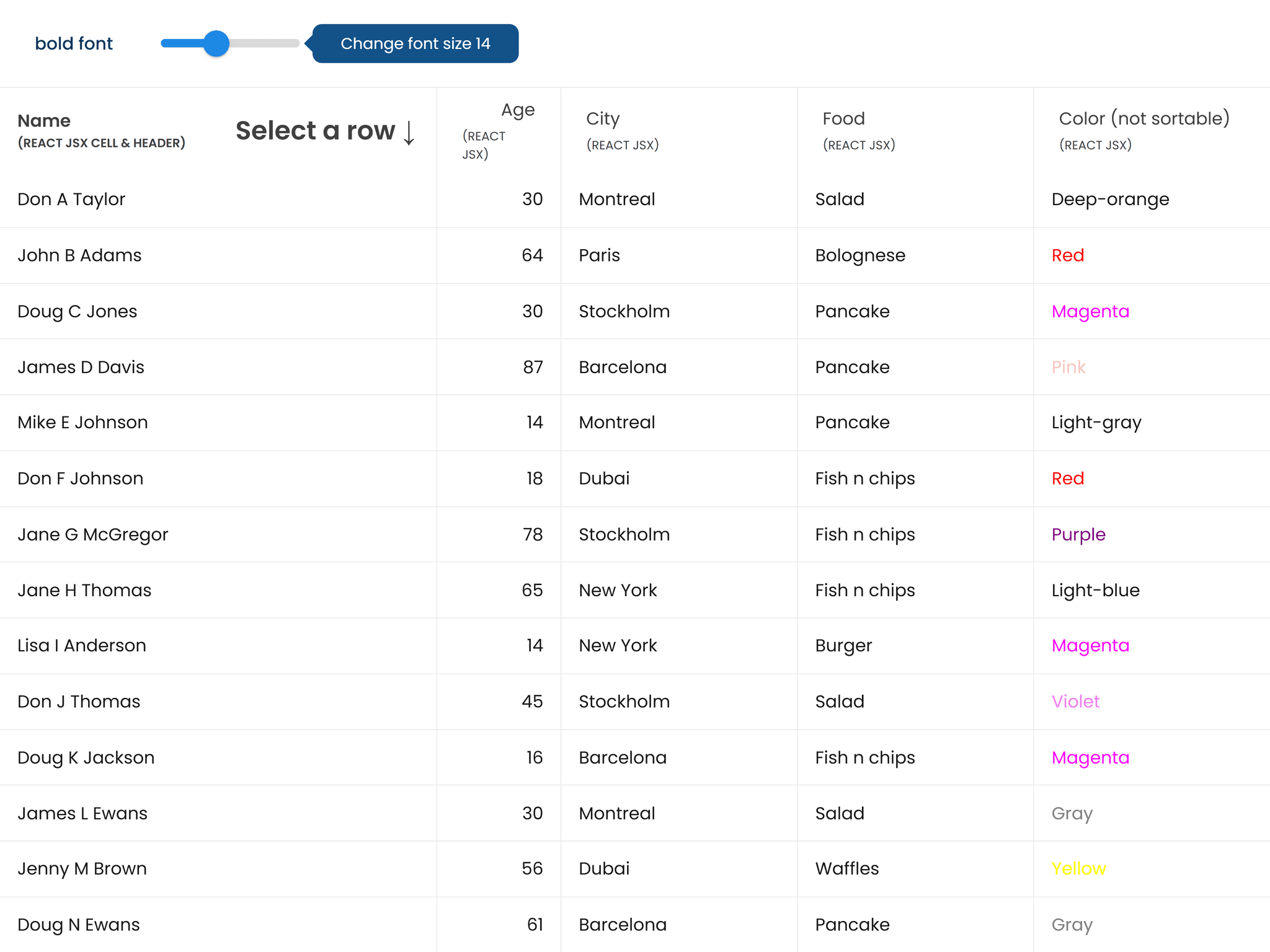 Bryntum Grid - Using React Context with renderers
