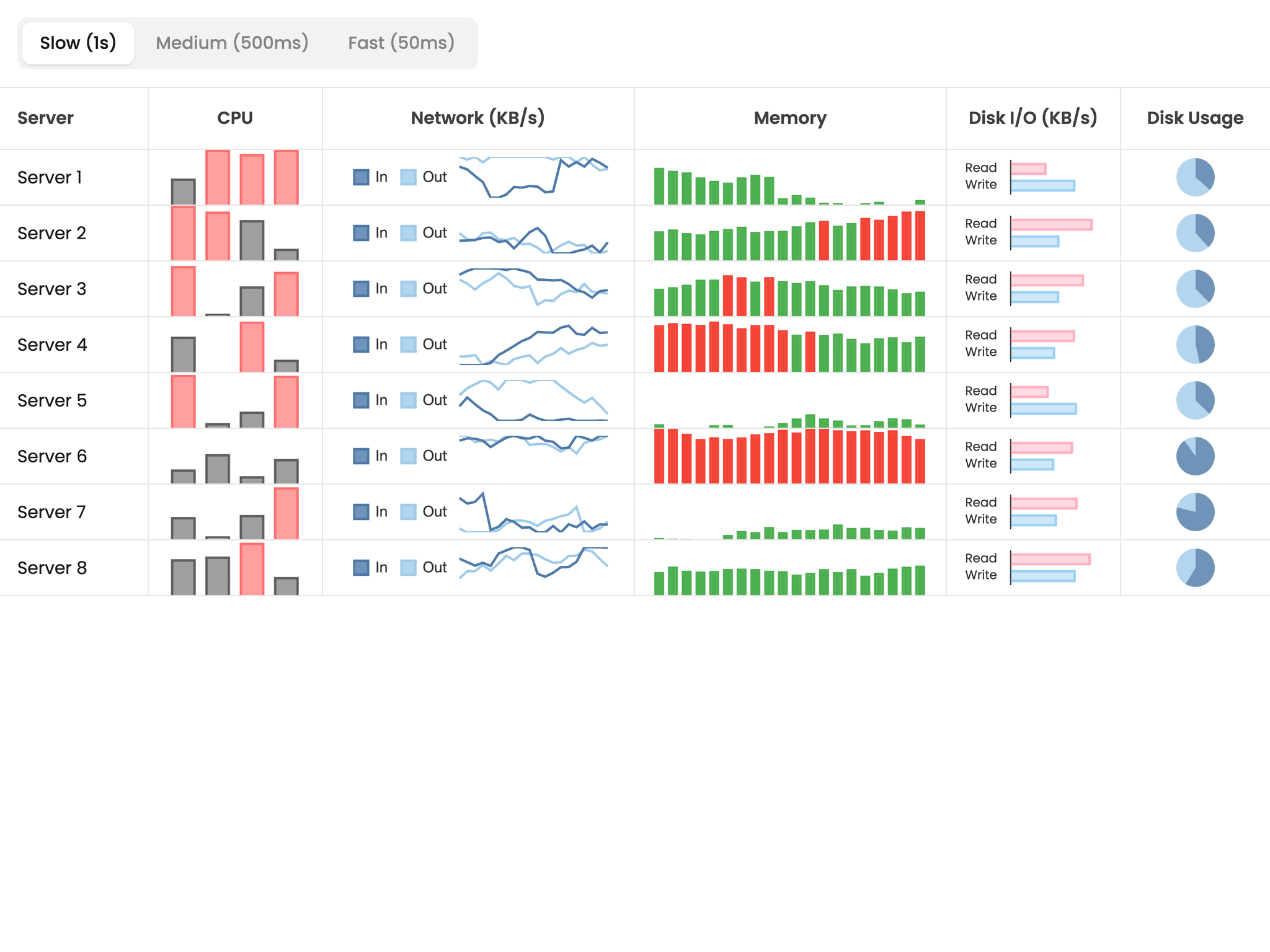 Bryntum Grid - Resource monitor (React + Vite)