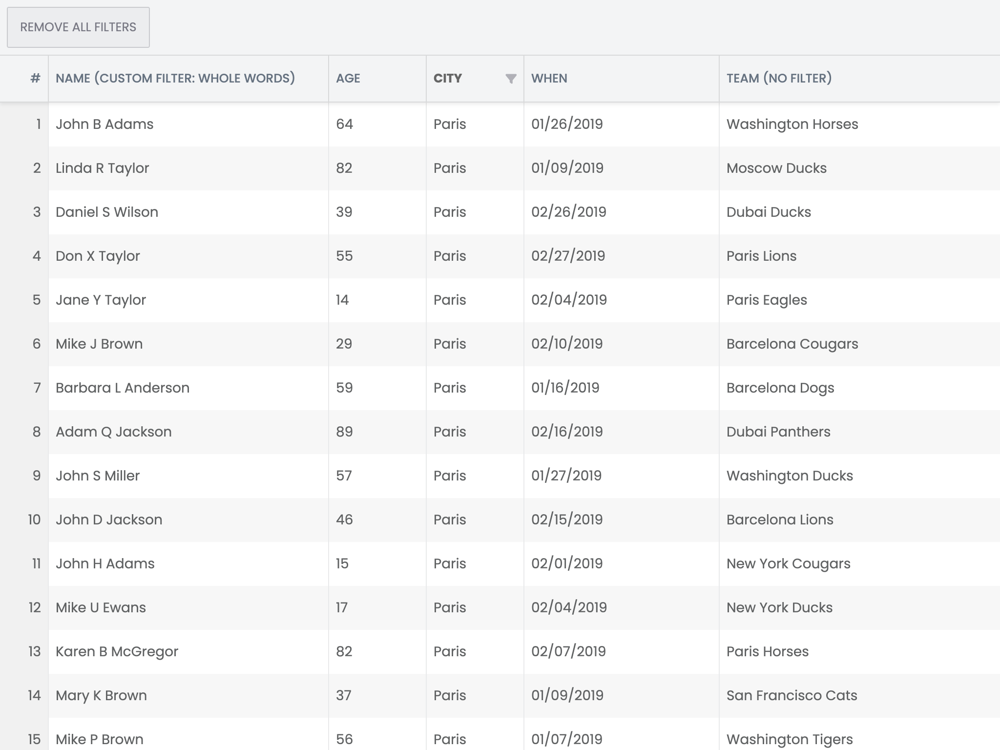 Bryntum Grid Filtering Demo Vue 3 Vite