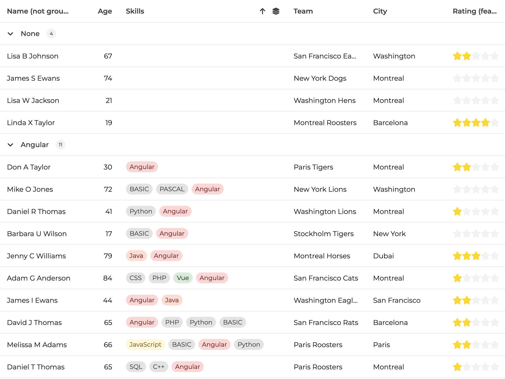 Bryntum Grid - Multi-grouping demo