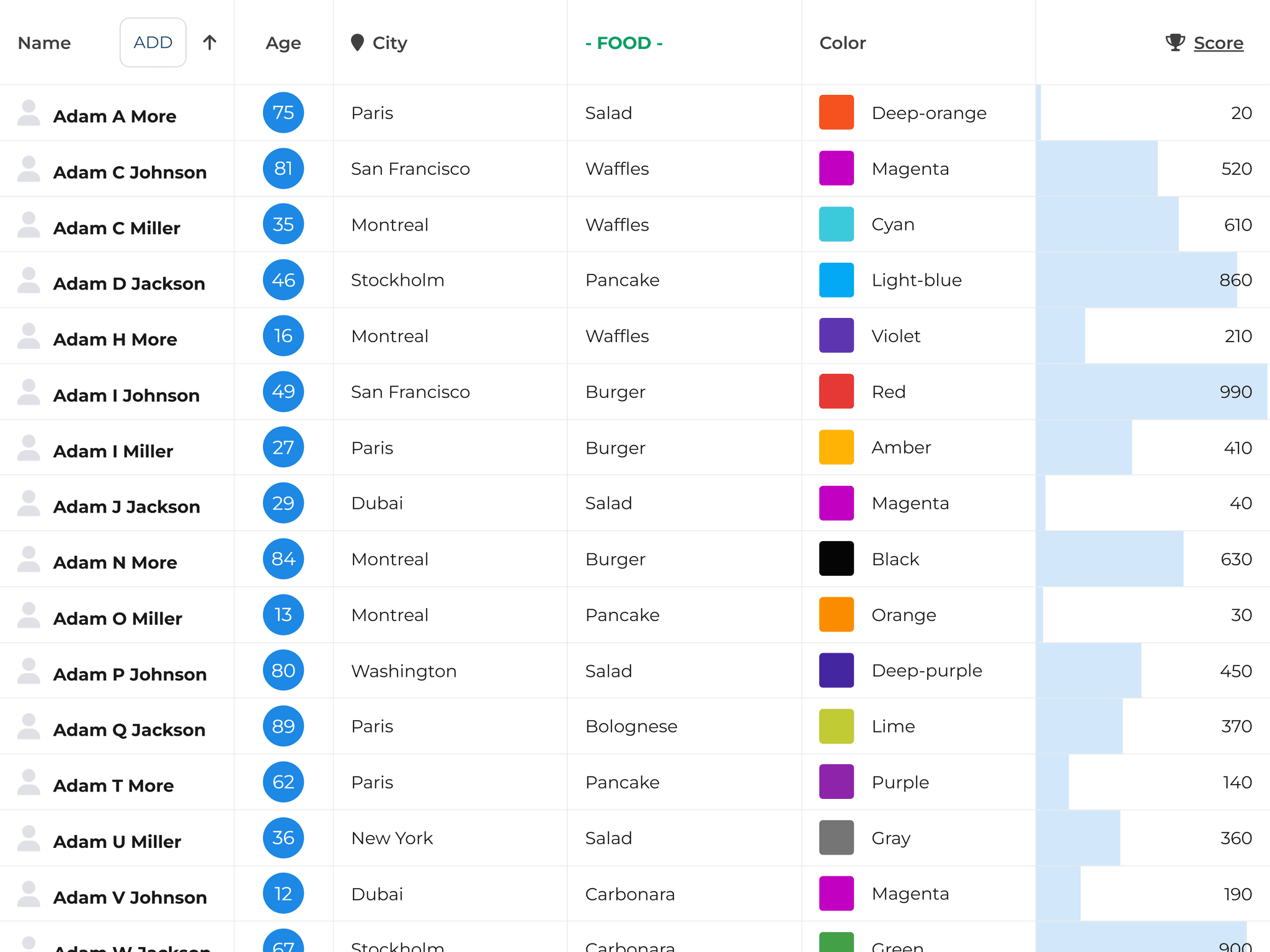 Bryntum Grid - Renderers demo
