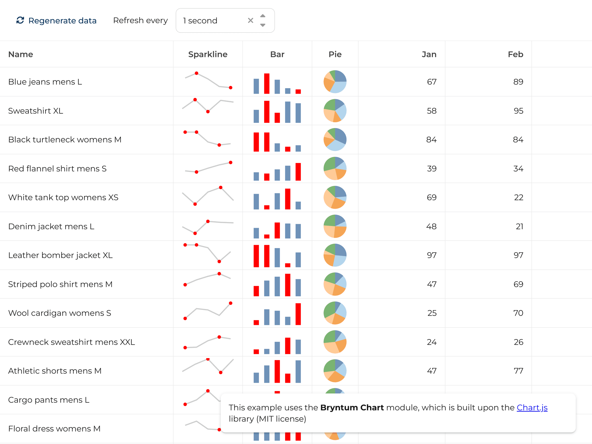 Bryntum Grid - Sparklines demo