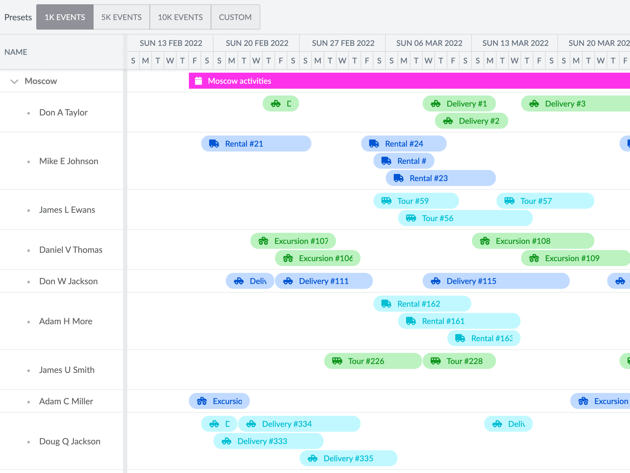 Bryntum Scheduler - Big data set tree demo