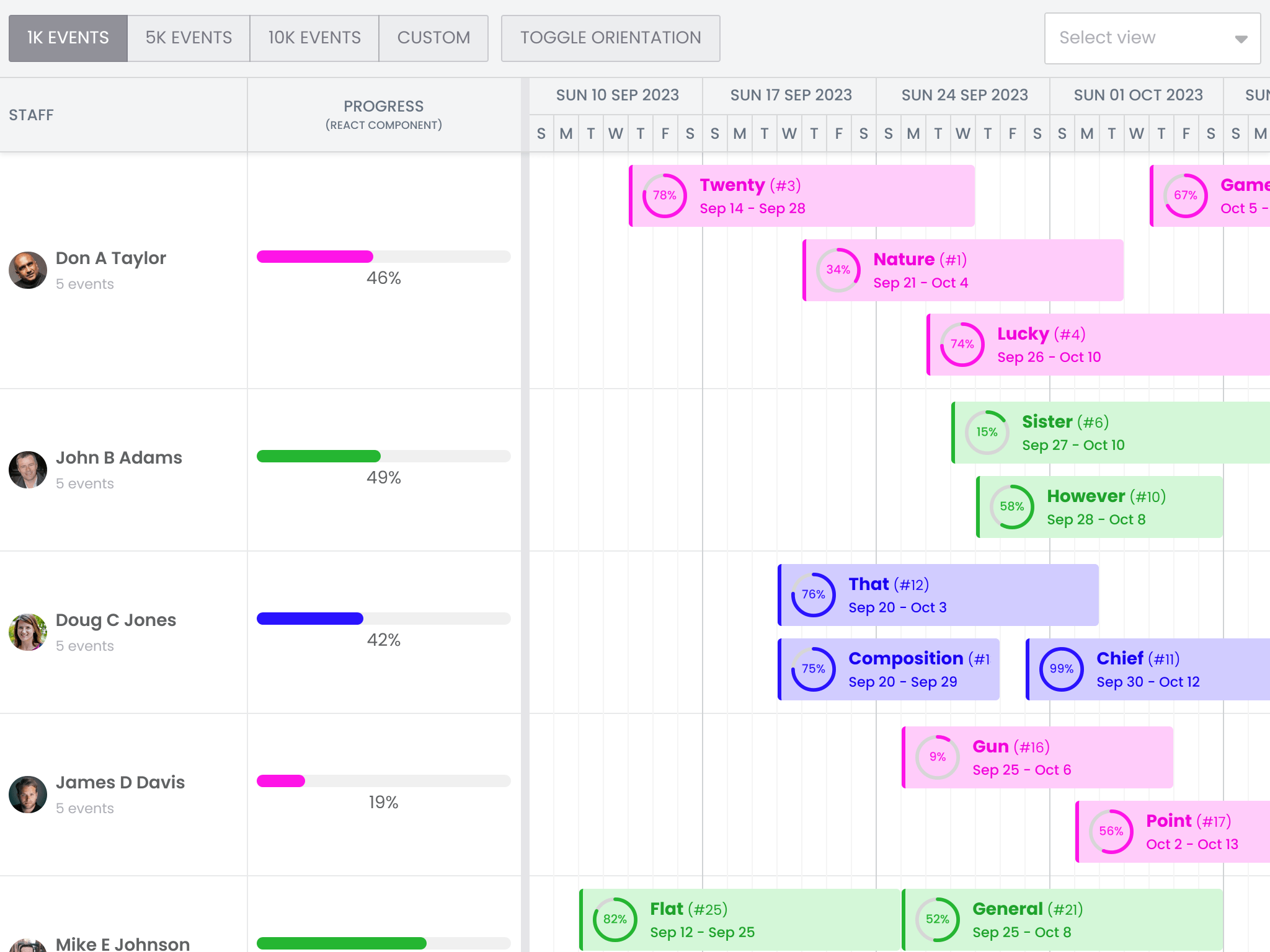 Bryntum Scheduler - Big data set demo (React + Vite) Bryntum Scheduler - Big data set demo (React + Vite)