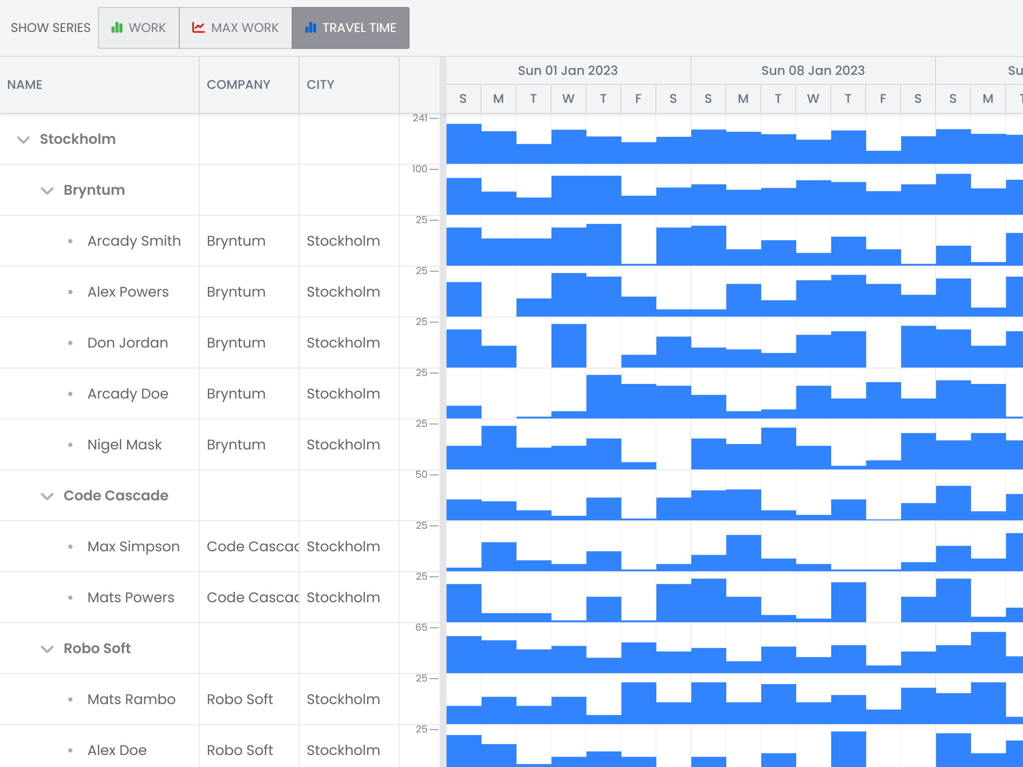 Bryntum Scheduler - Timeline histogram demo (Vue 3 + Vite) Bryntum Scheduler - Timeline histogram demo (Vue 3 + Vite)