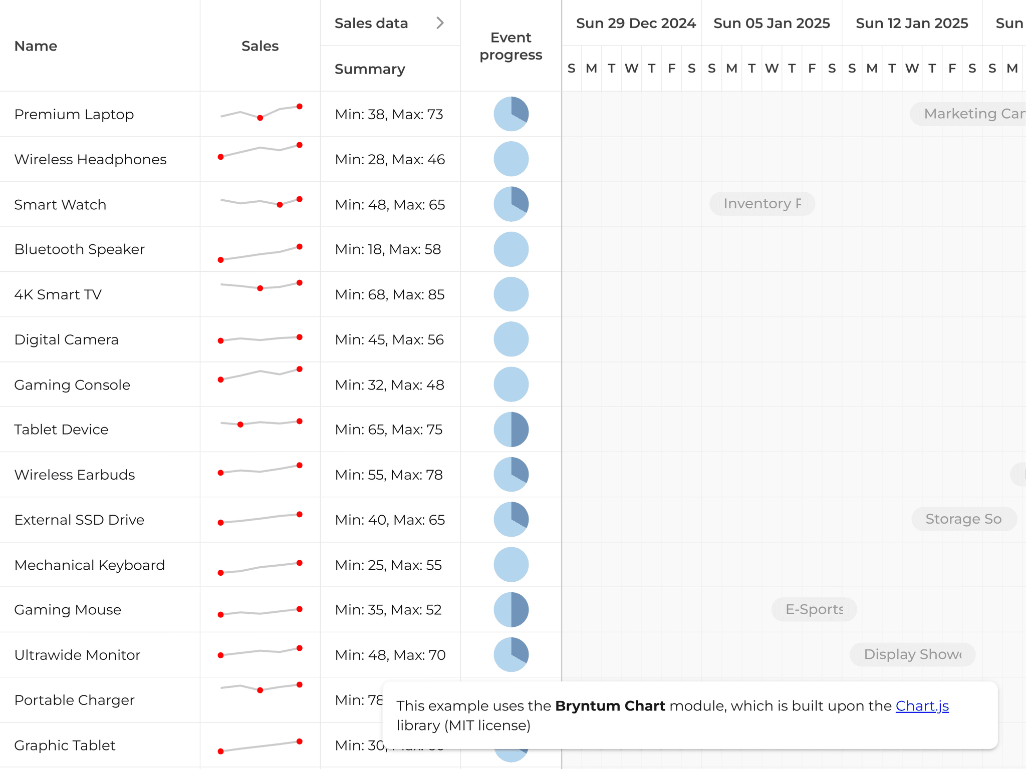 Bryntum Scheduler - Sparklines demo