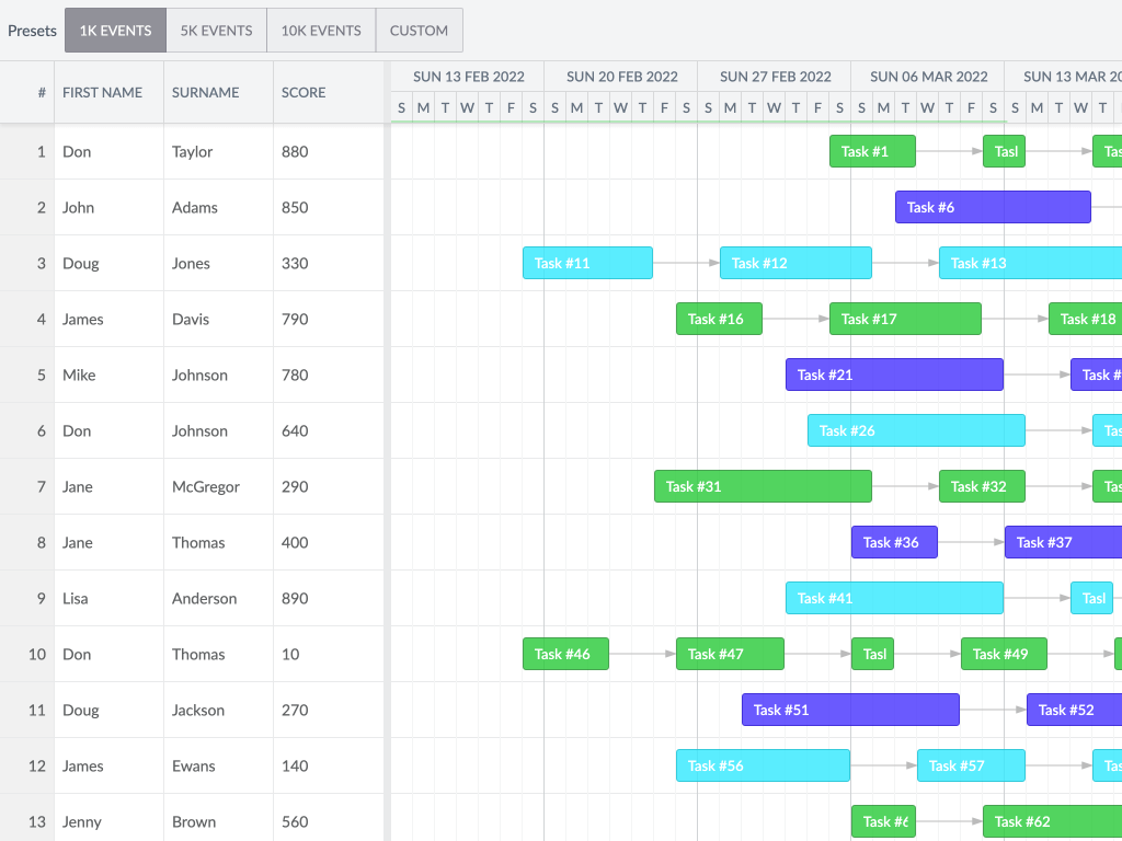 Bryntum Scheduler Pro - Examples Bryntum Scheduler Pro - Examples