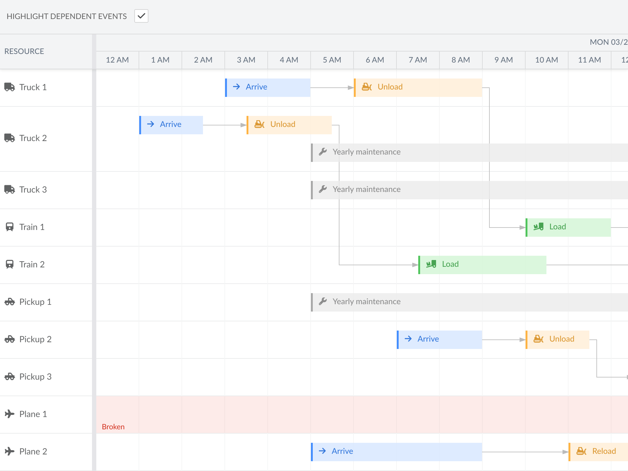 Bryntum Scheduler Pro - Pro Dependencies demo Bryntum Scheduler Pro - Pro Dependencies demo