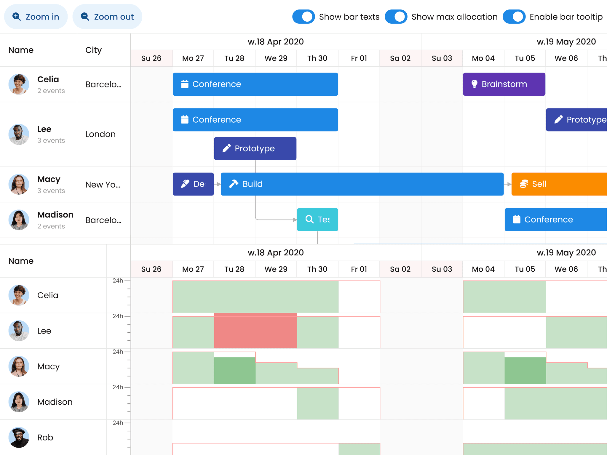 Bryntum Scheduler Pro - Resource histogram demo (Angular)