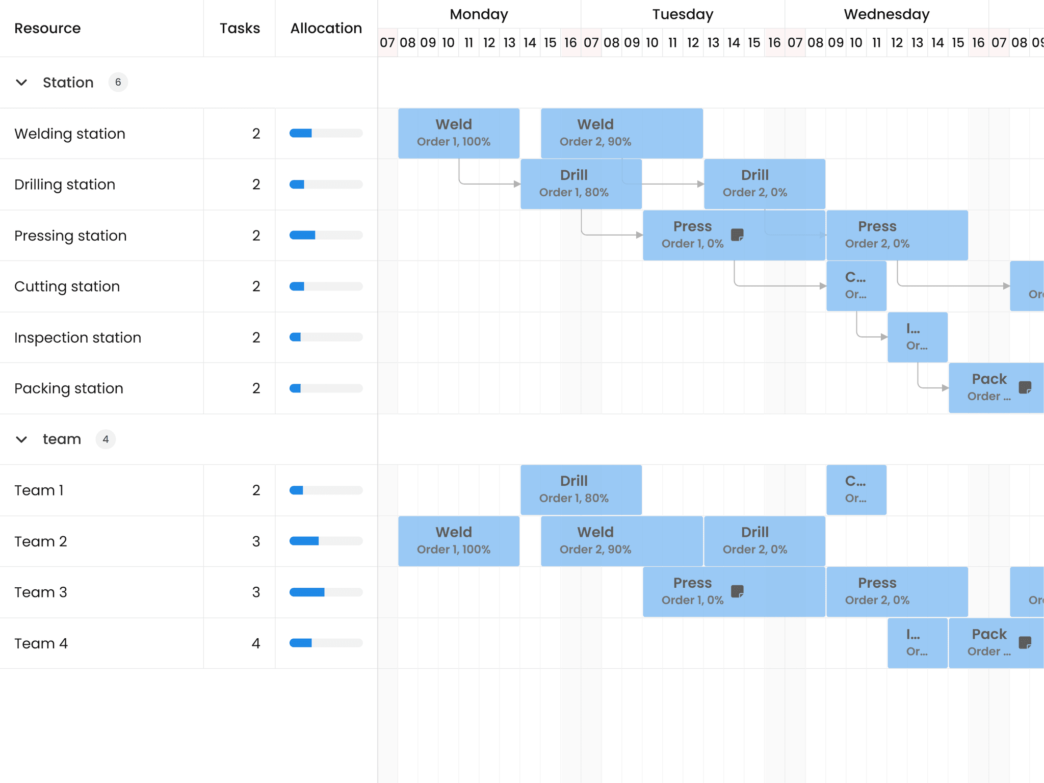 Bryntum Scheduler Pro - Pro TaskEditor demo