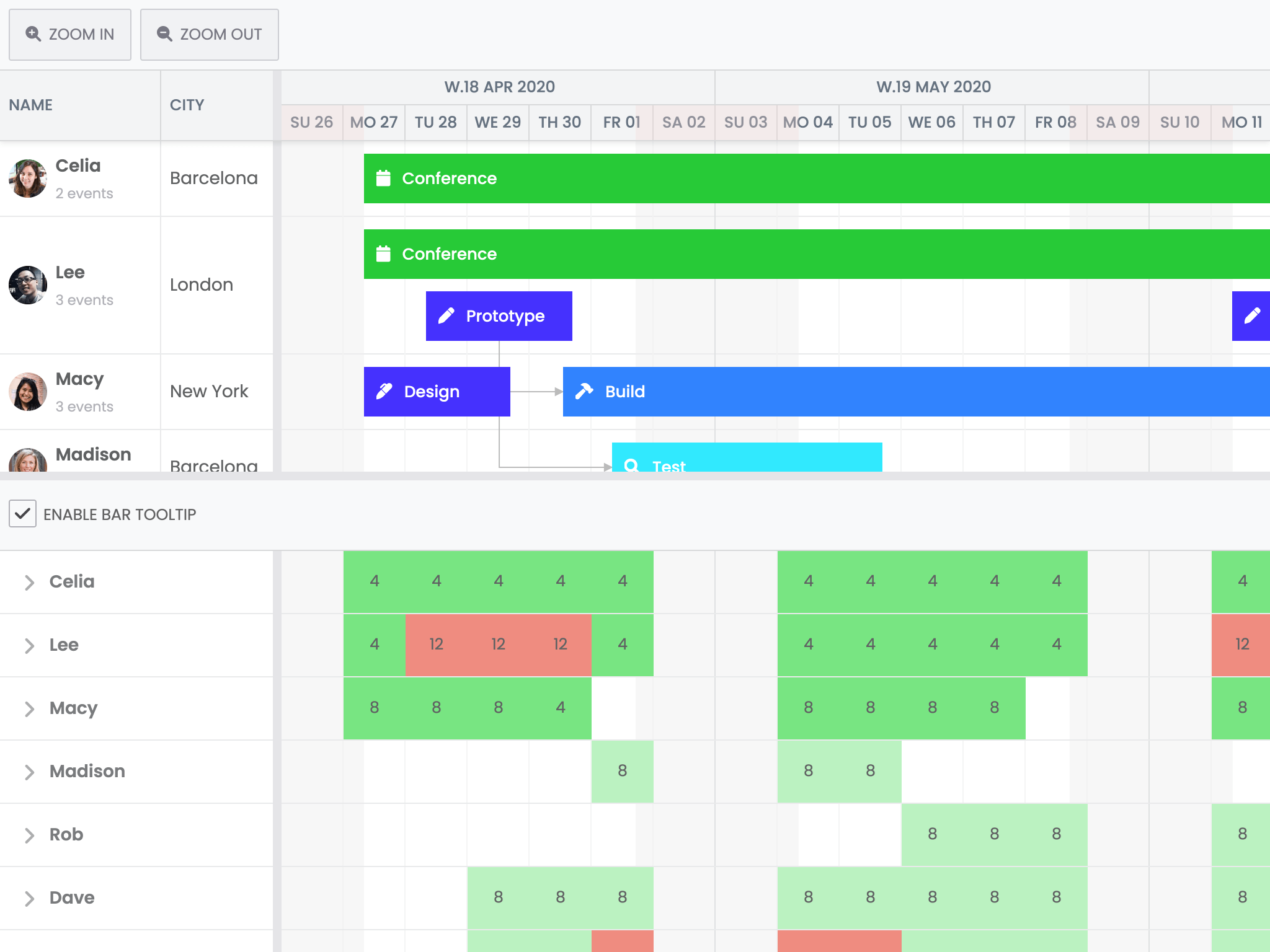 Bryntum Scheduler Pro Pro Event Effort Demo React Vite