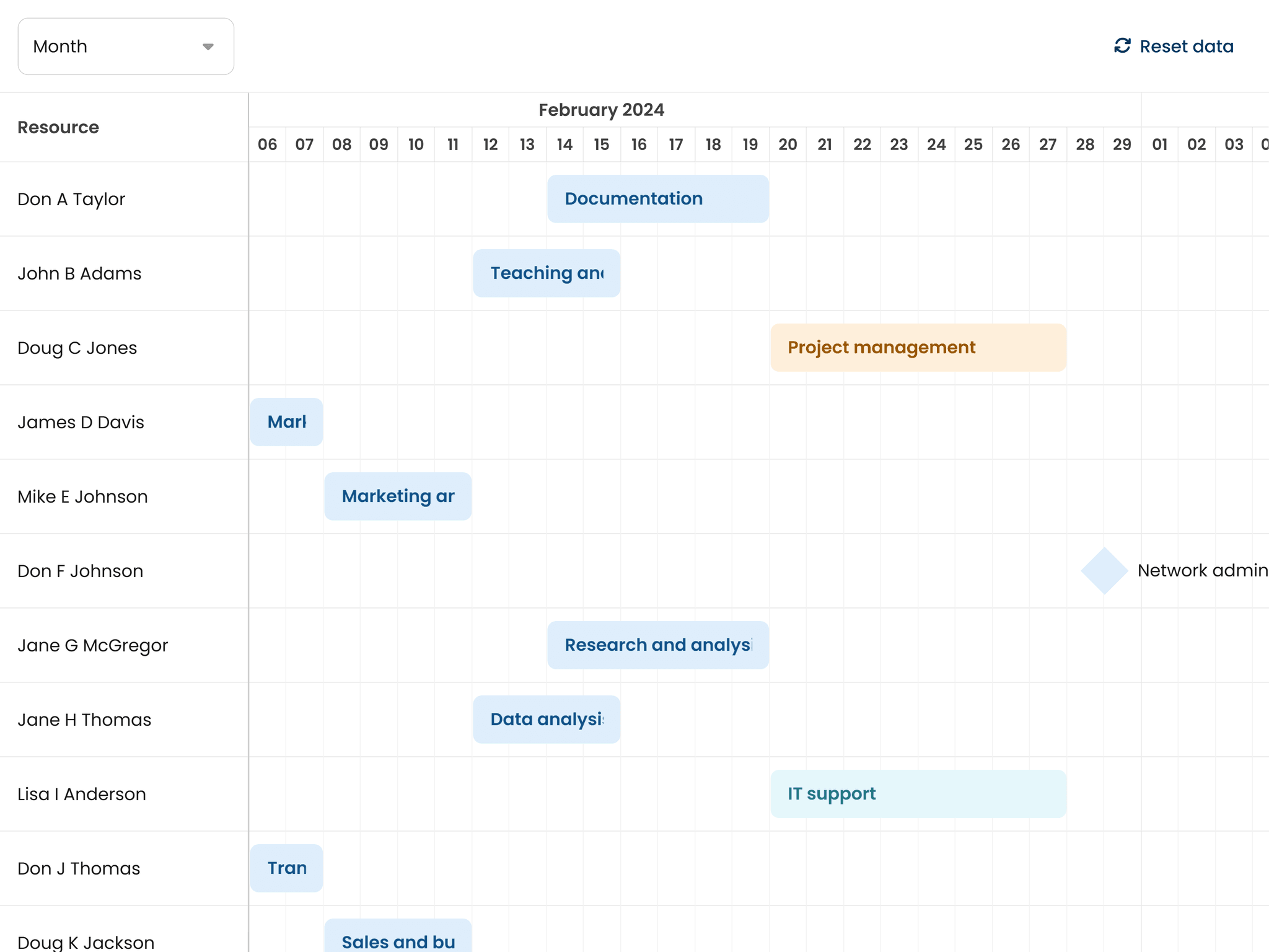 Bryntum Scheduler Pro - Infinite scroll and CrudManager