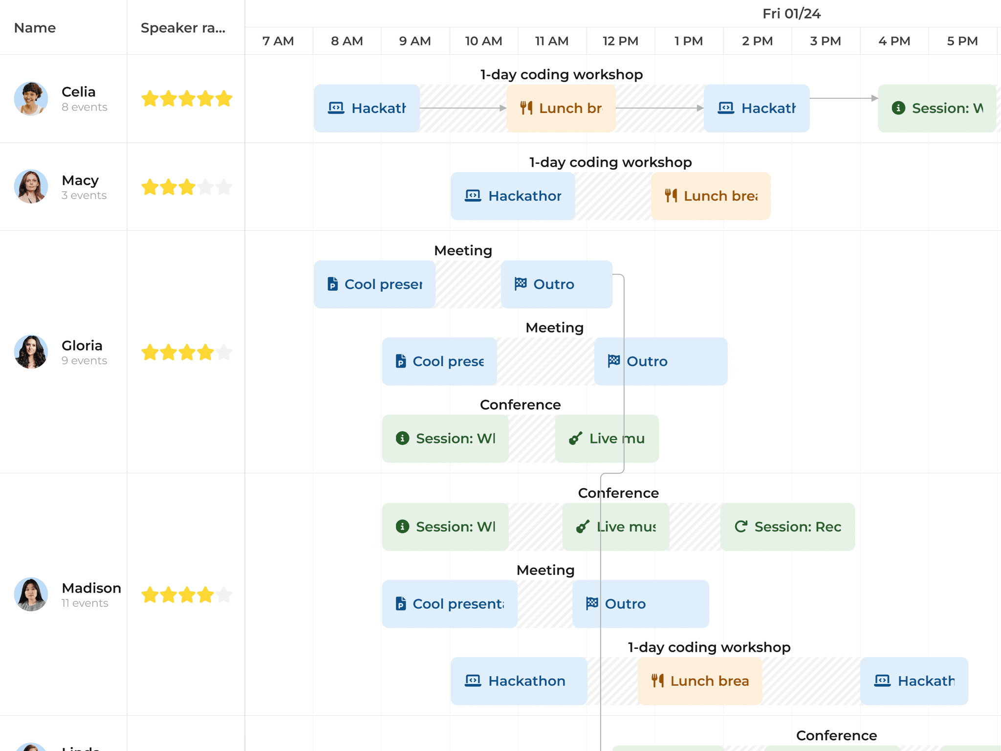 Bryntum Scheduler Pro - Lazy loaded nested events