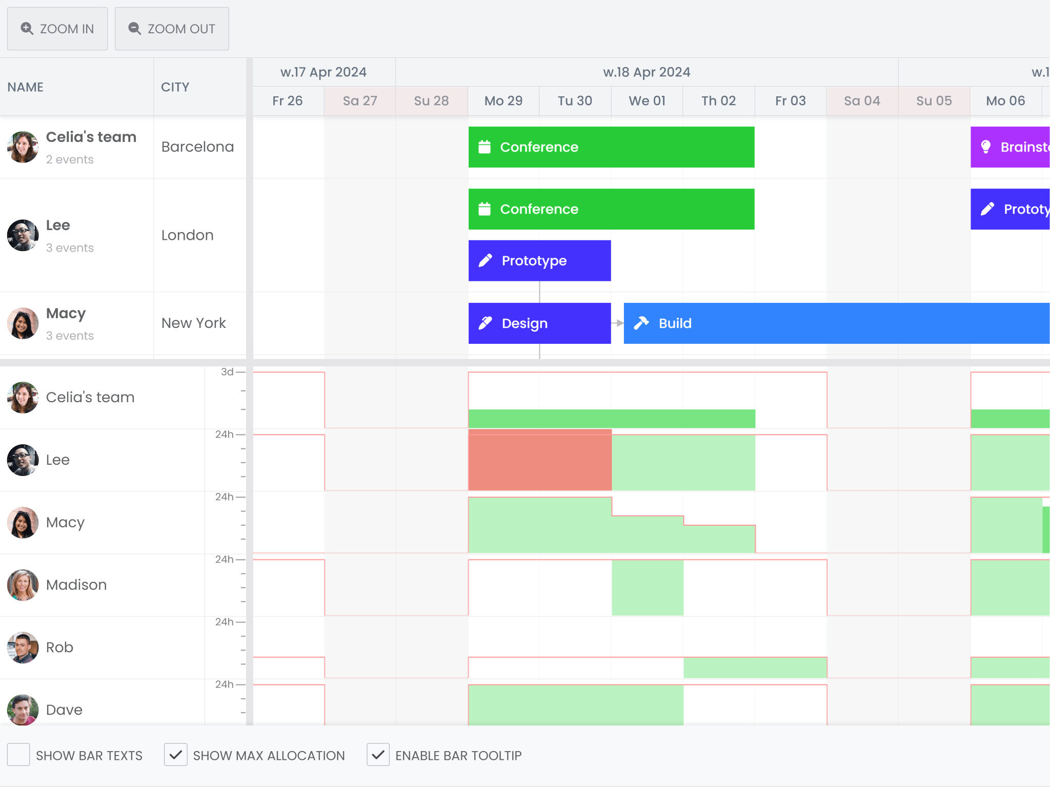 Bryntum Scheduler Pro - Pro Resource histogram demo Bryntum Scheduler Pro - Pro Resource histogram demo