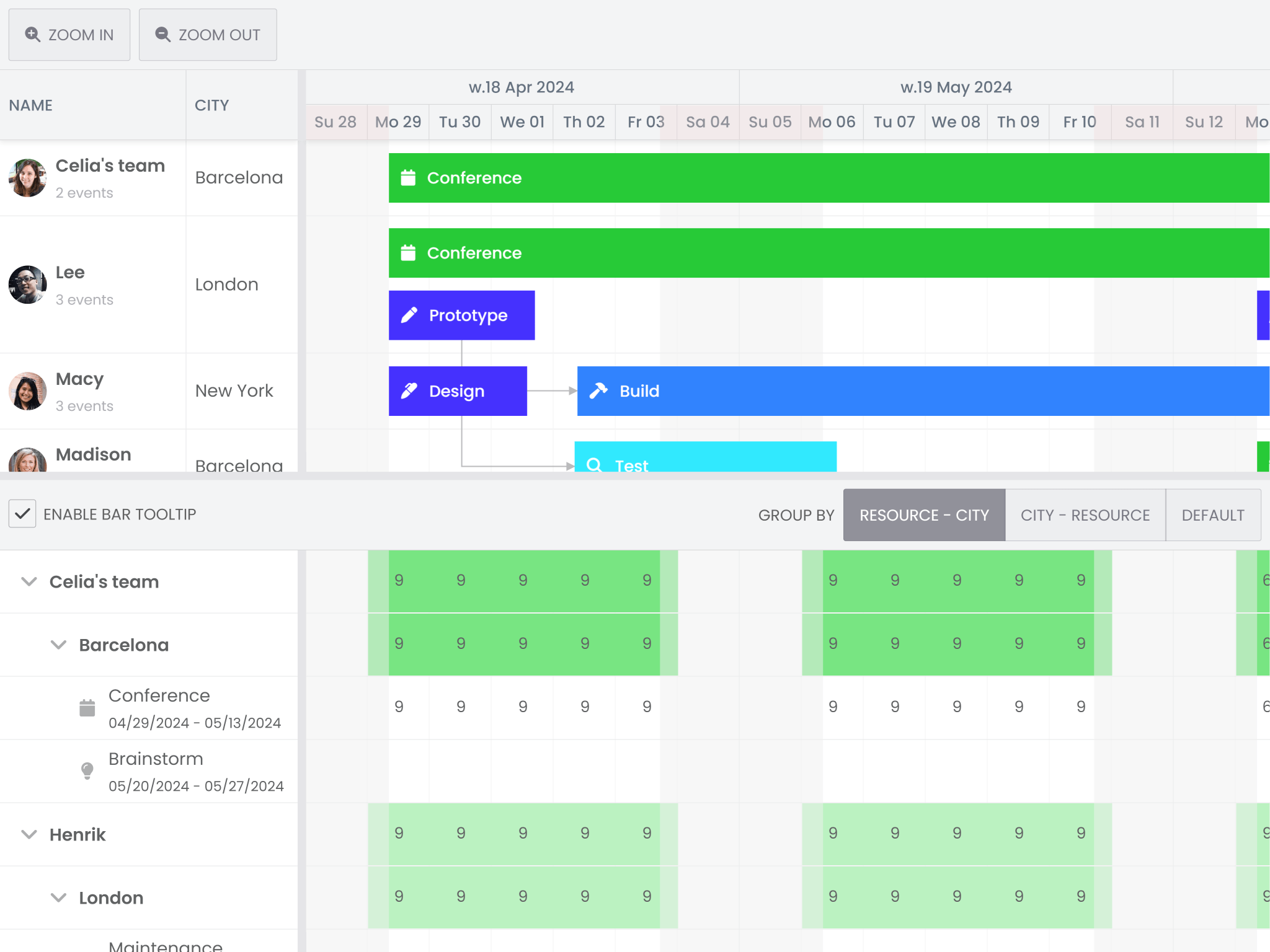 Bryntum Scheduler Pro - Pro Resource utilization demo Bryntum Scheduler Pro - Pro Resource utilization demo