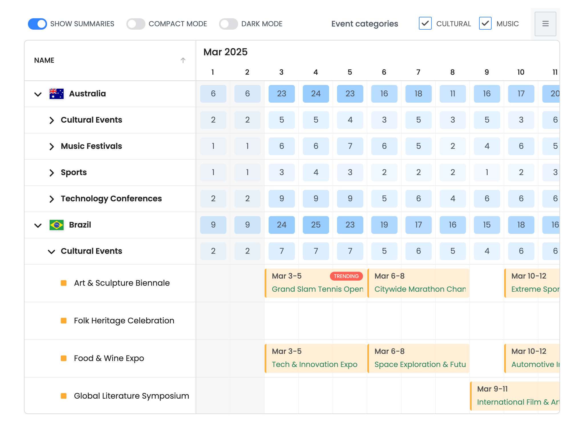 Bryntum Scheduler Pro - Tree Summary Heatmap demo