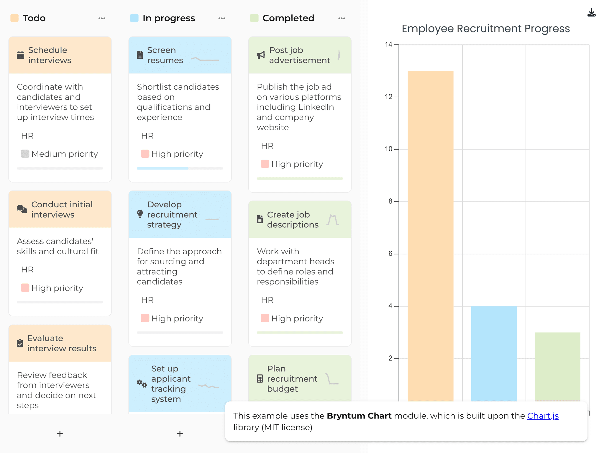 Bryntum TaskBoard - Charts demo