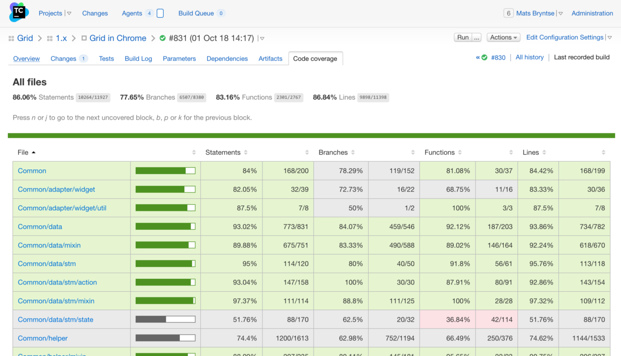 Siesta 5.1.0 released - Bryntum