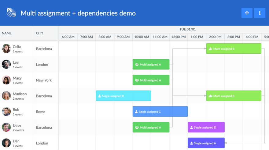 multi-dependency – Bryntum