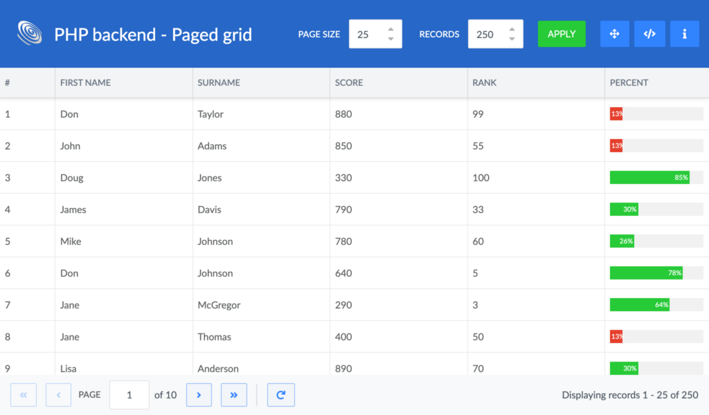 What's New In Bryntum Grid 2.3 - Bryntum