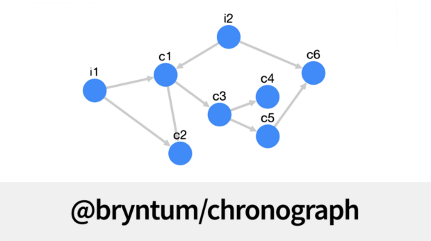 Announcing Chronograph 1.0.0 - Bryntum