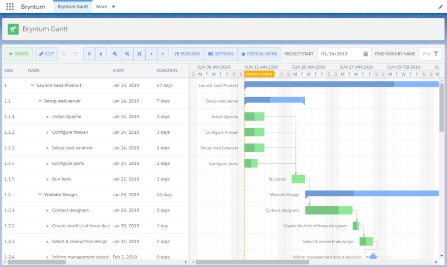 What's New In Gantt 4.0 - Bryntum