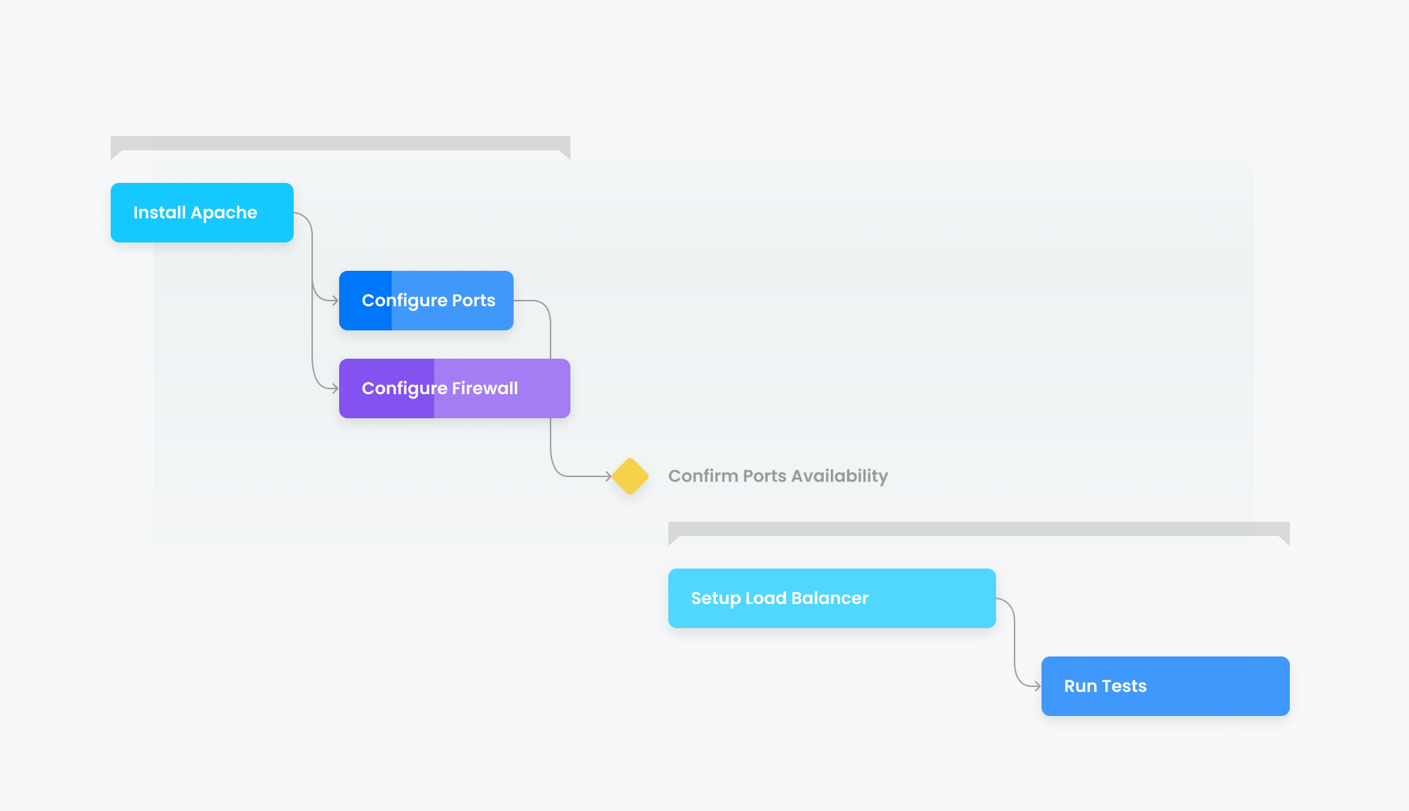 Bryntum Gantt - The Fastest JavaScript Gantt Chart Bryntum Gantt - The Fastest JavaScript Gantt Chart