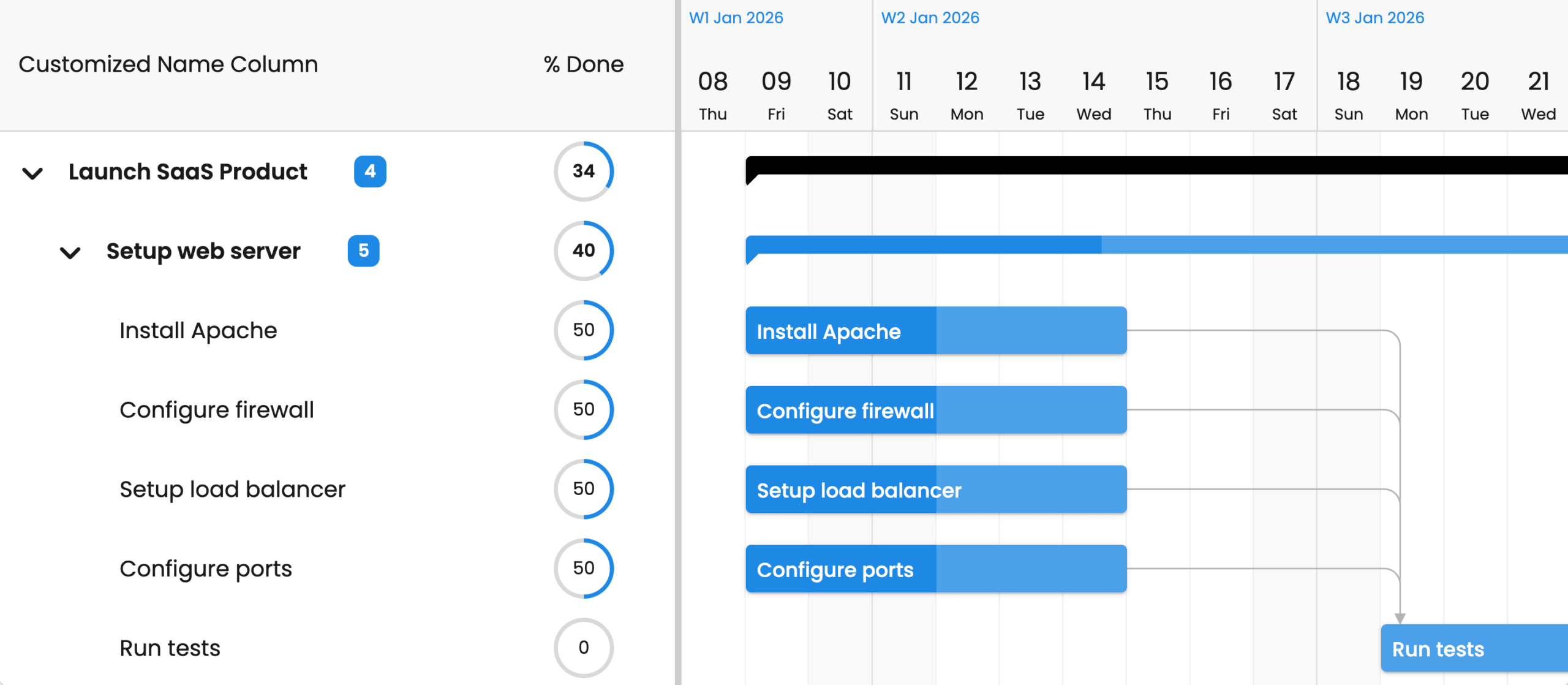 Bryntum Gantt - The Fastest JavaScript Gantt Chart