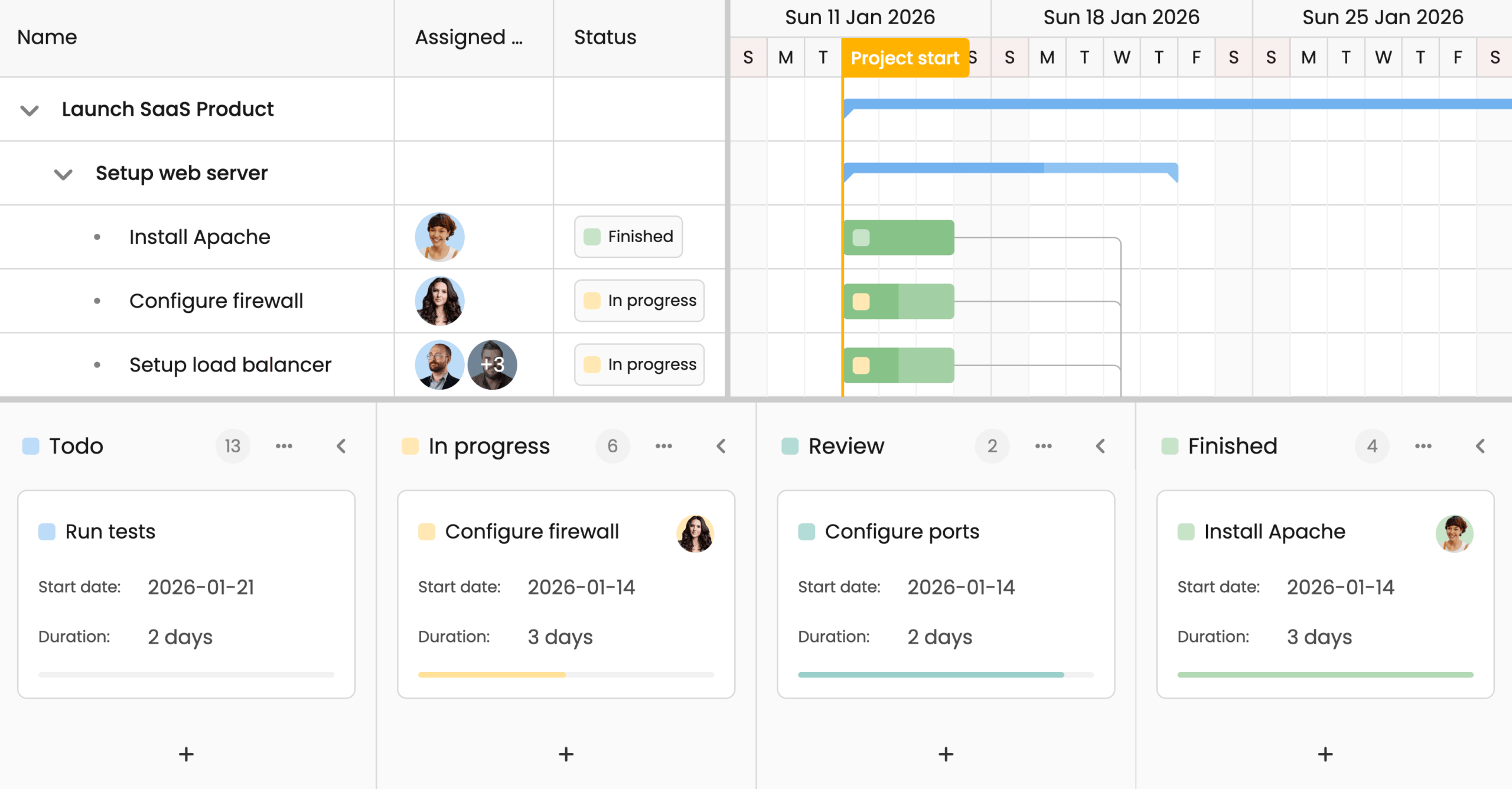 Bryntum Gantt - The Fastest JavaScript Gantt Chart