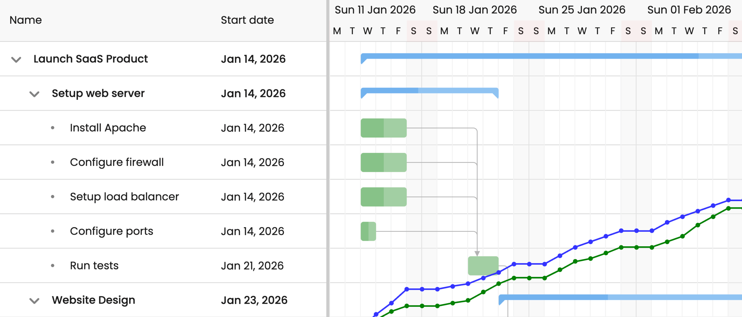 Bryntum Gantt - The Fastest JavaScript Gantt Chart