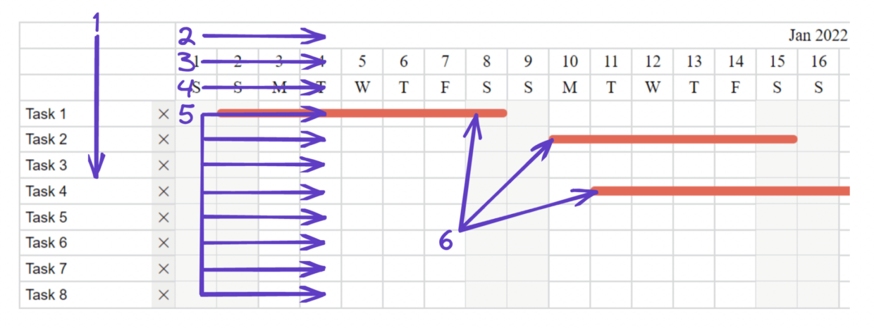 Creating a Gantt chart with vanilla JavaScript - Bryntum