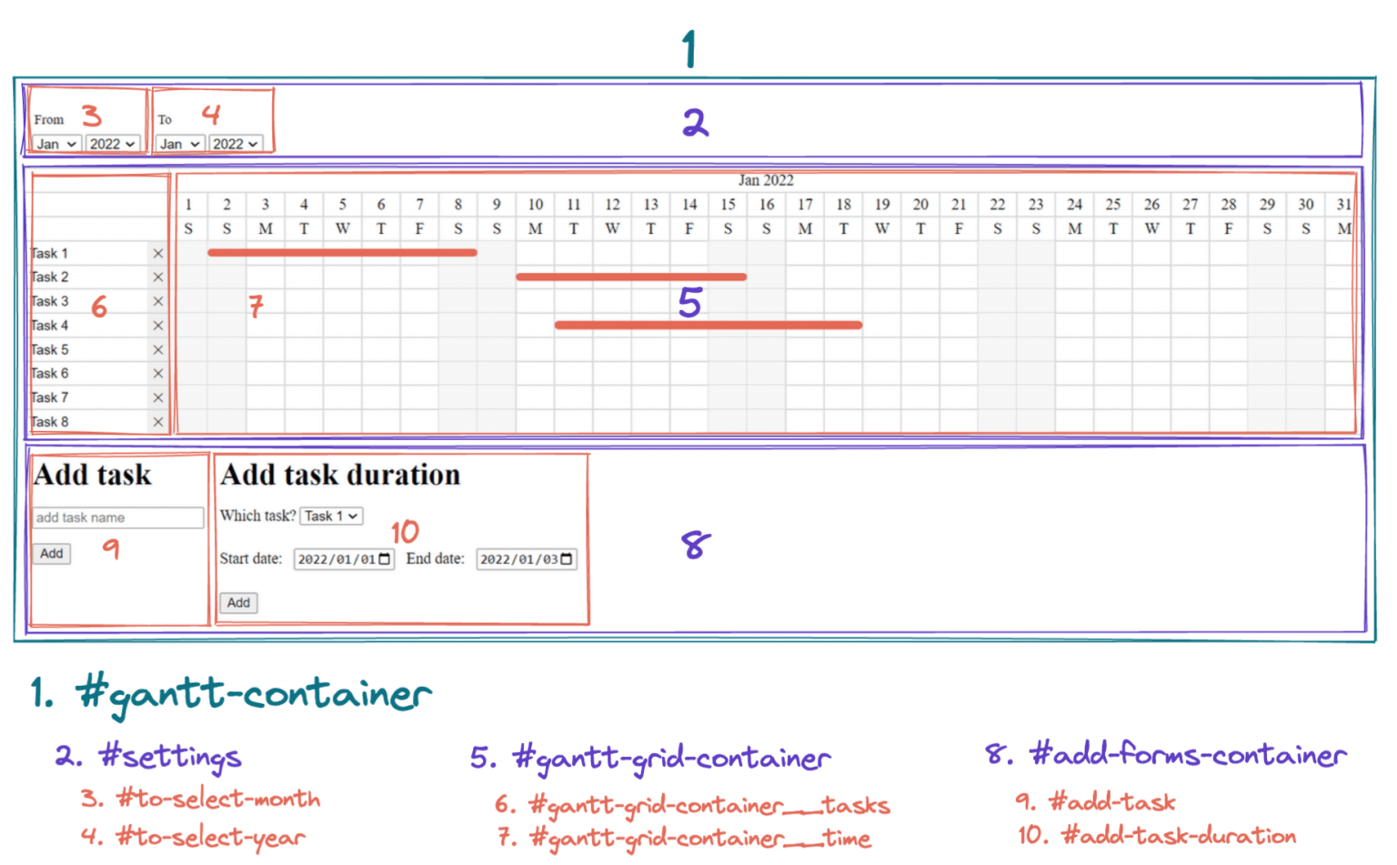 Creating a Gantt chart with vanilla JavaScript - Bryntum