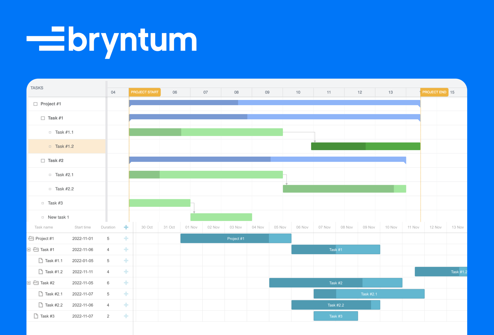 Migrating From Dhtmlx Gantt To Bryntum Gantt Bryntum