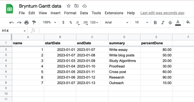How to visualize your Google Sheets data with Bryntum Gantt - Bryntum