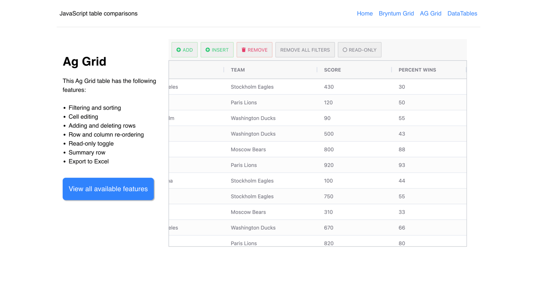 Comparison Of Javascript Table Libraries Using Svelte Bryntum Grid Vs Ag Grid Vs Datatables