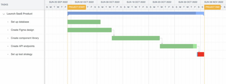 Creating a Gantt chart with Frappe Gantt - Bryntum Creating a Gantt chart with Frappe Gantt - Bryntum