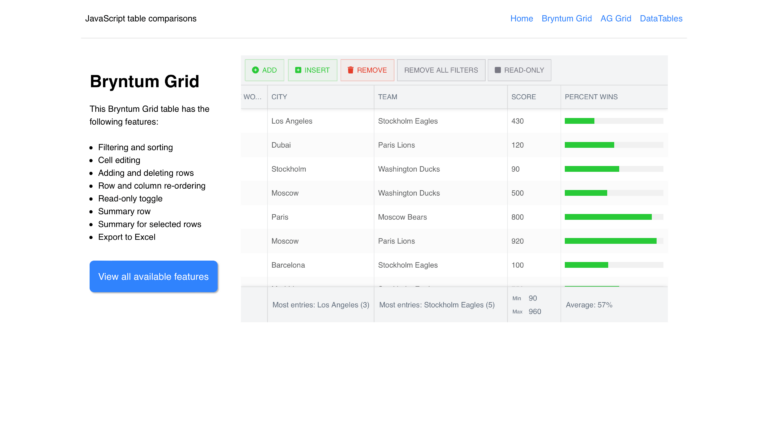 Comparison of JavaScript table libraries using Svelte: Bryntum Grid vs. AG Grid vs. DataTables ...